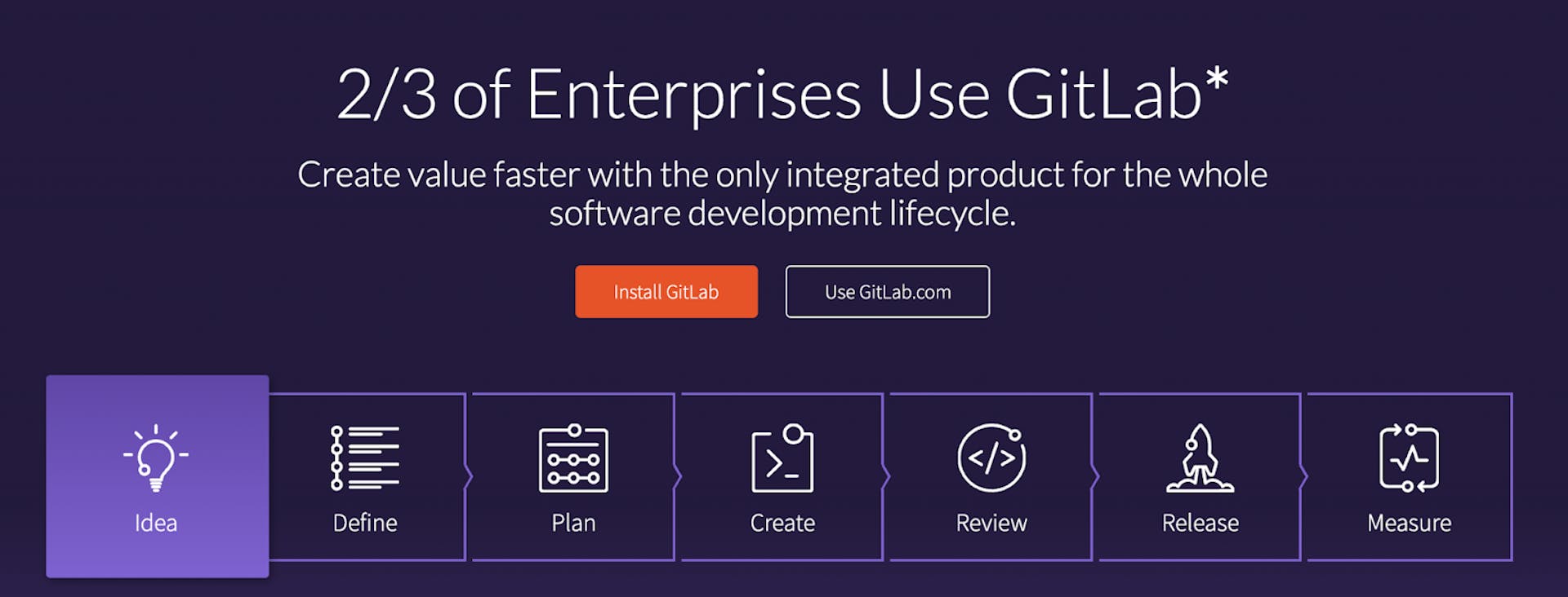 Report: The Evolution of DevOps | A Contrary Research Deep Dive ...