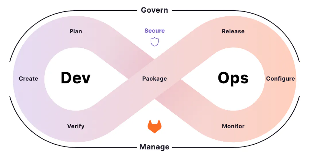 Report: The Evolution of DevOps | A Contrary Research Deep Dive ...