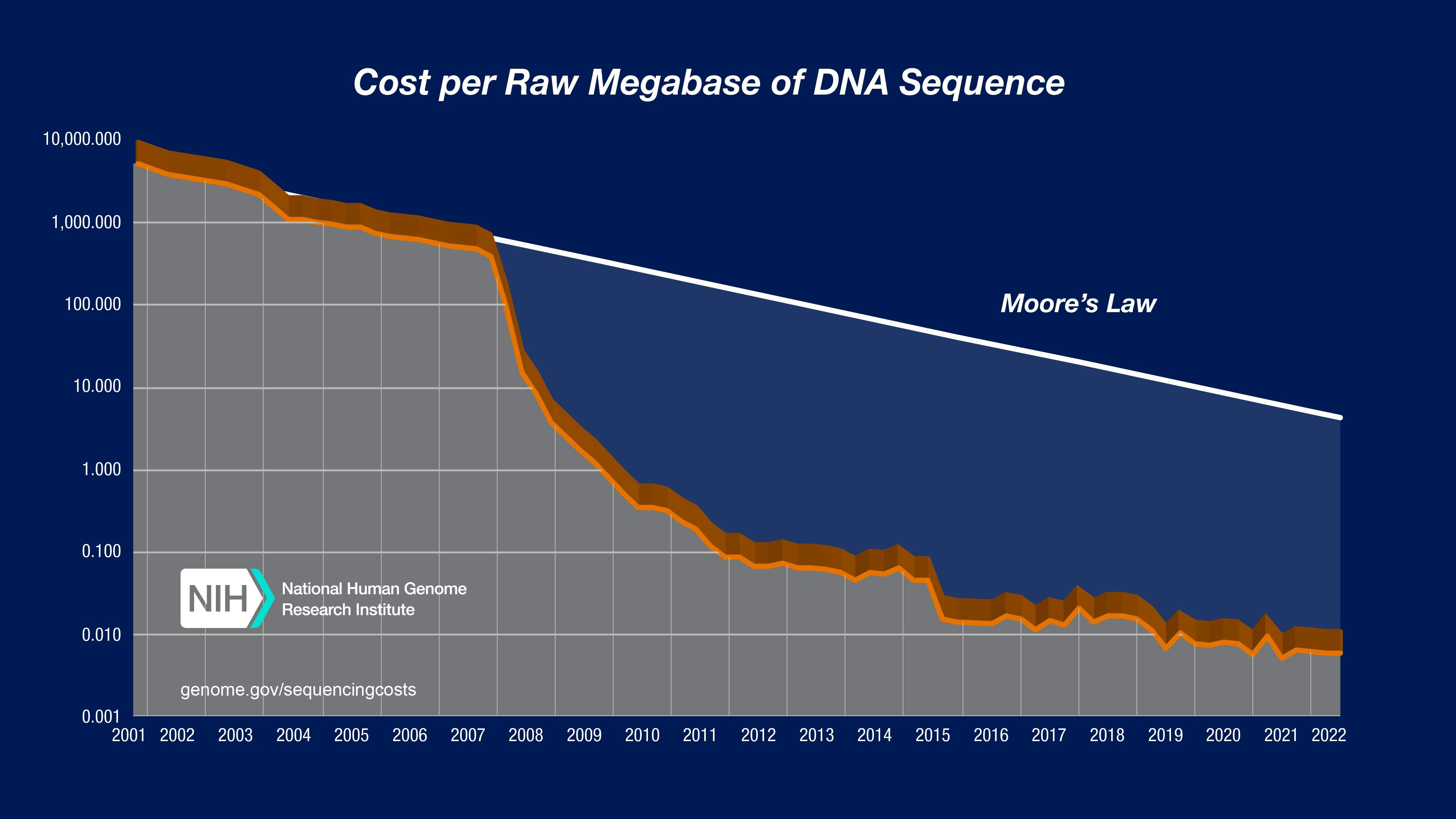 The Prospects of Molecular Manufacturing | Contrary The Prospects of Molecular Manufacturing | Contrary
