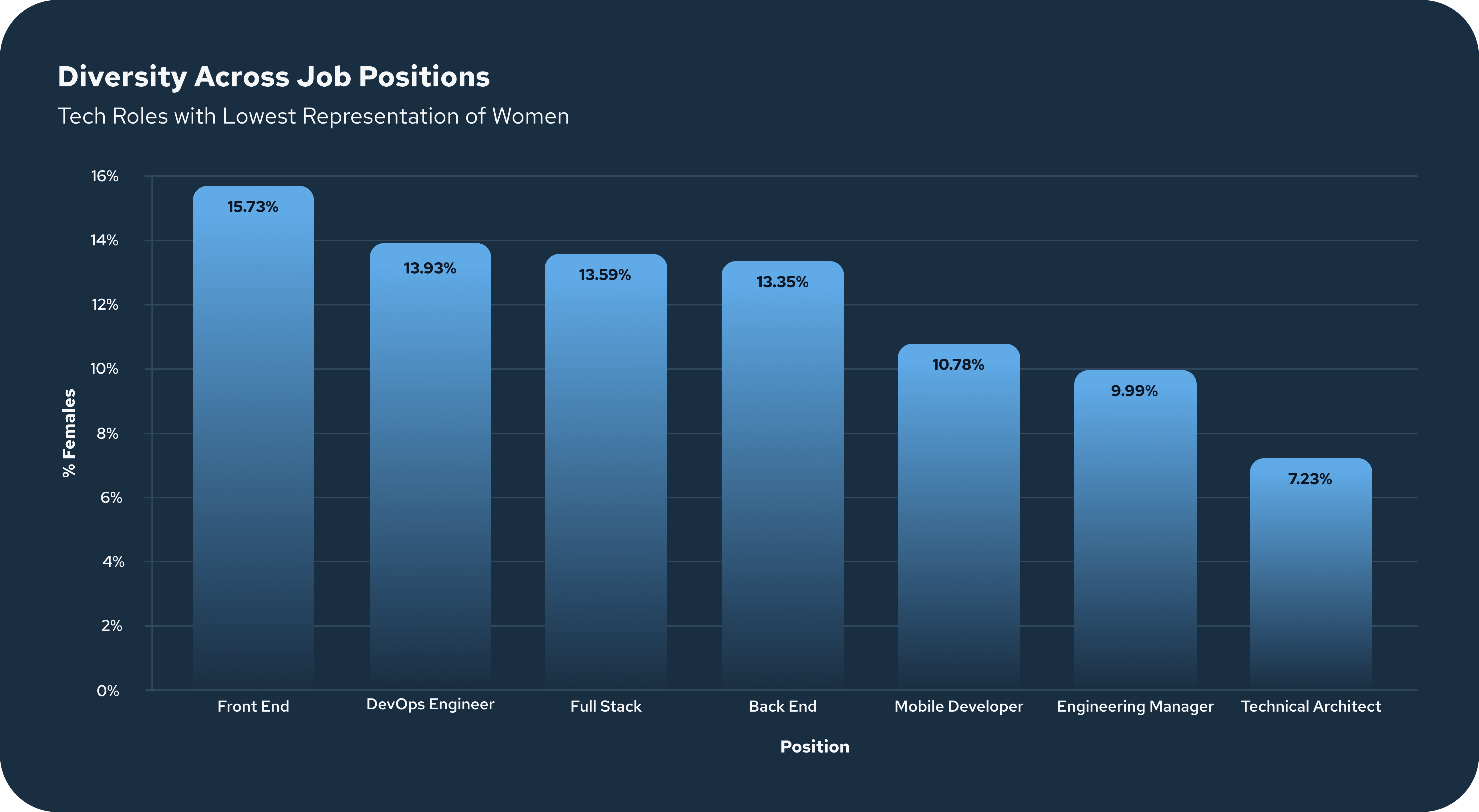 Navigating Gender Diversity in Tech - cord
