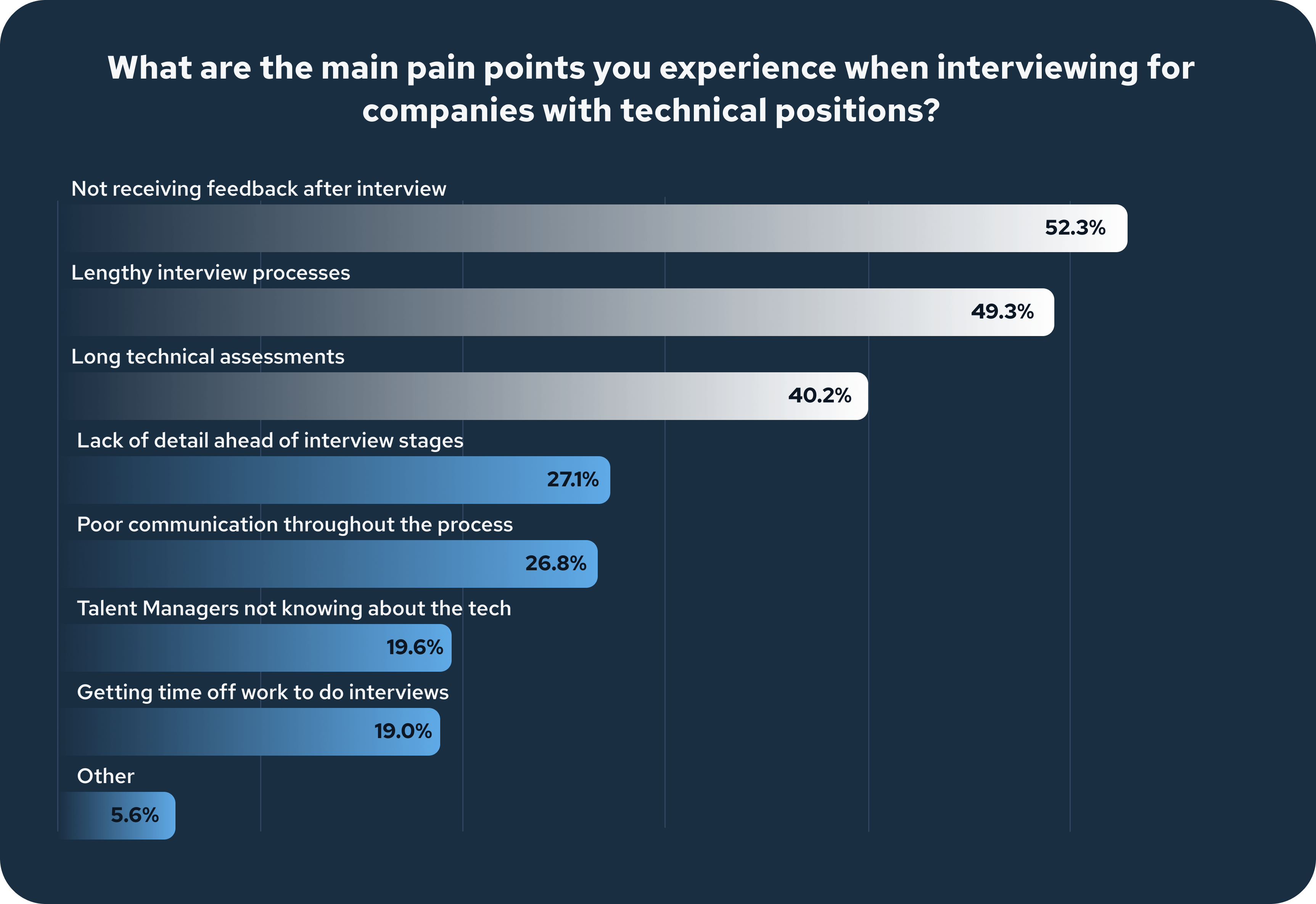 Engineer interviews: Building a process that attracts great candidates ...