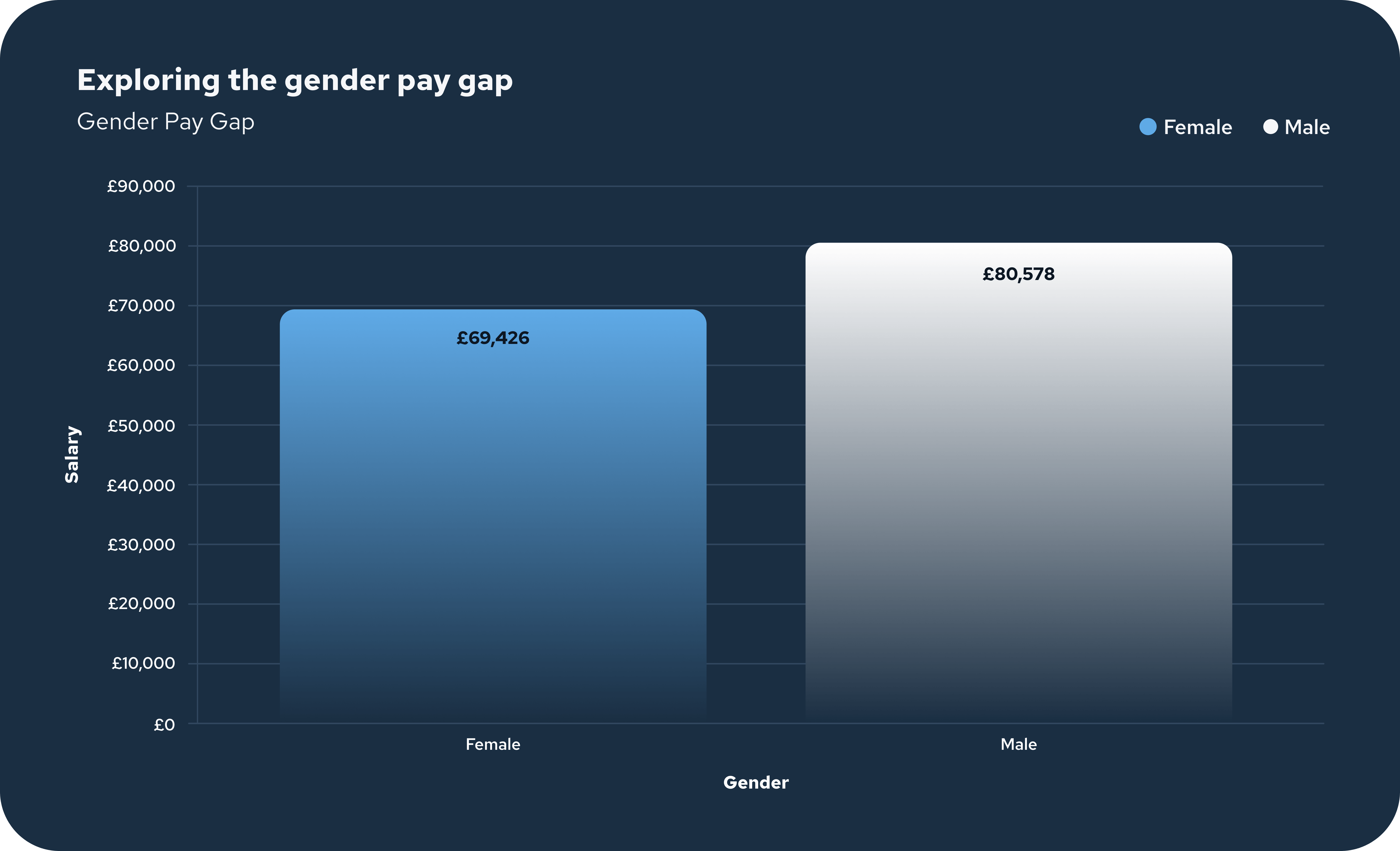 Navigating Gender Diversity in Tech - cord
