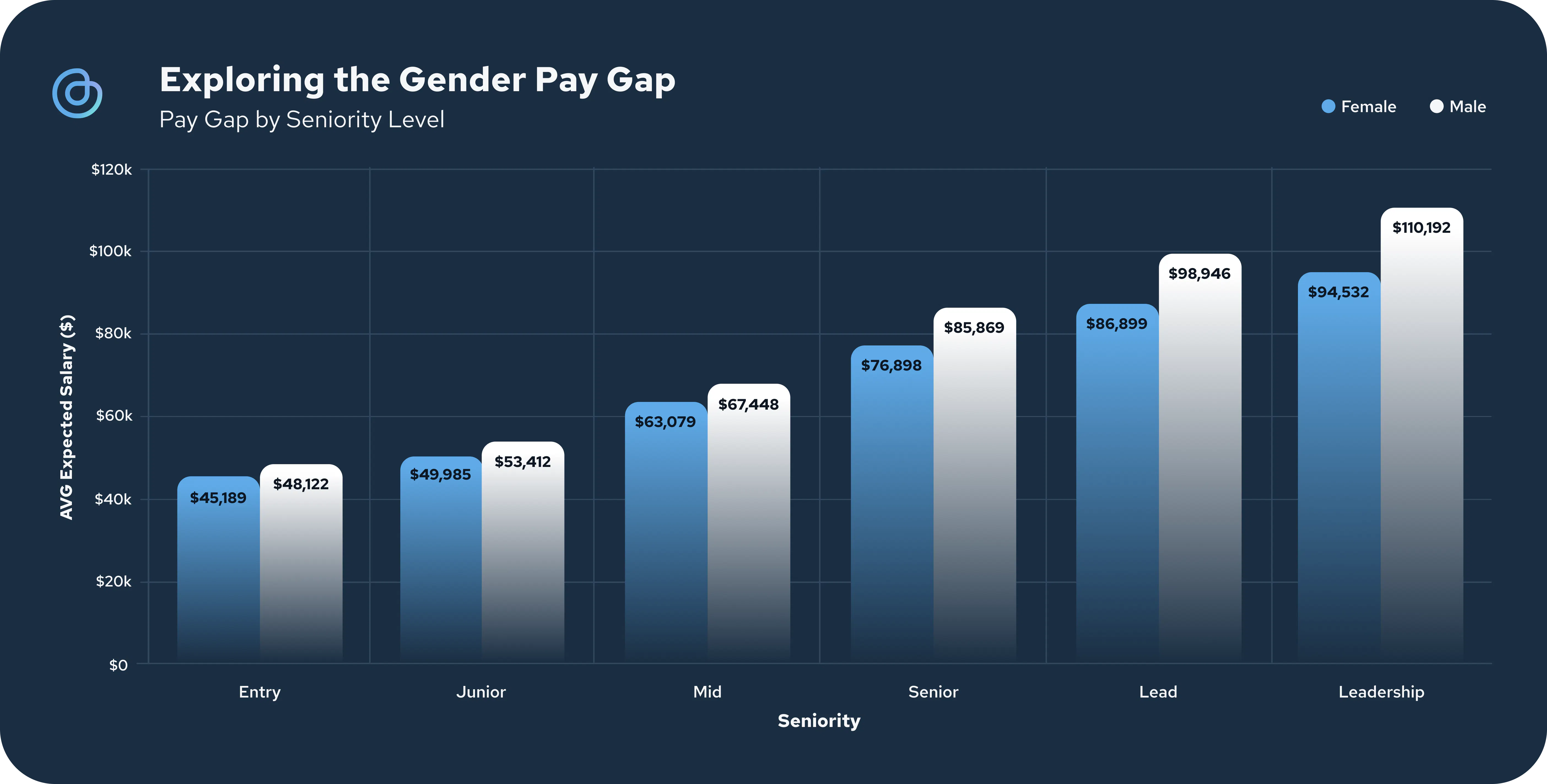 Exploring the Gender Pay Gap - cord