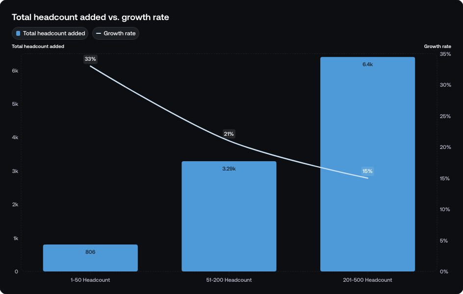 the-state-of-uk-tech-hiring-growth-report - cord