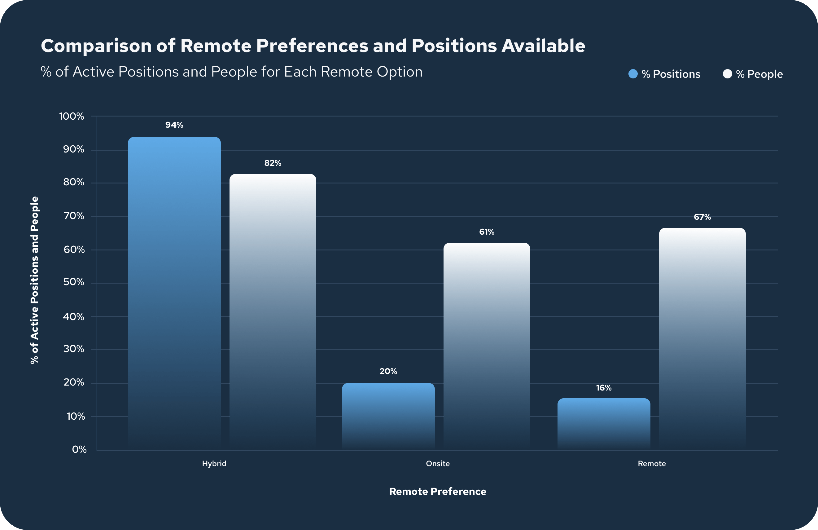 How offering remote working increases your chances of hiring - cord