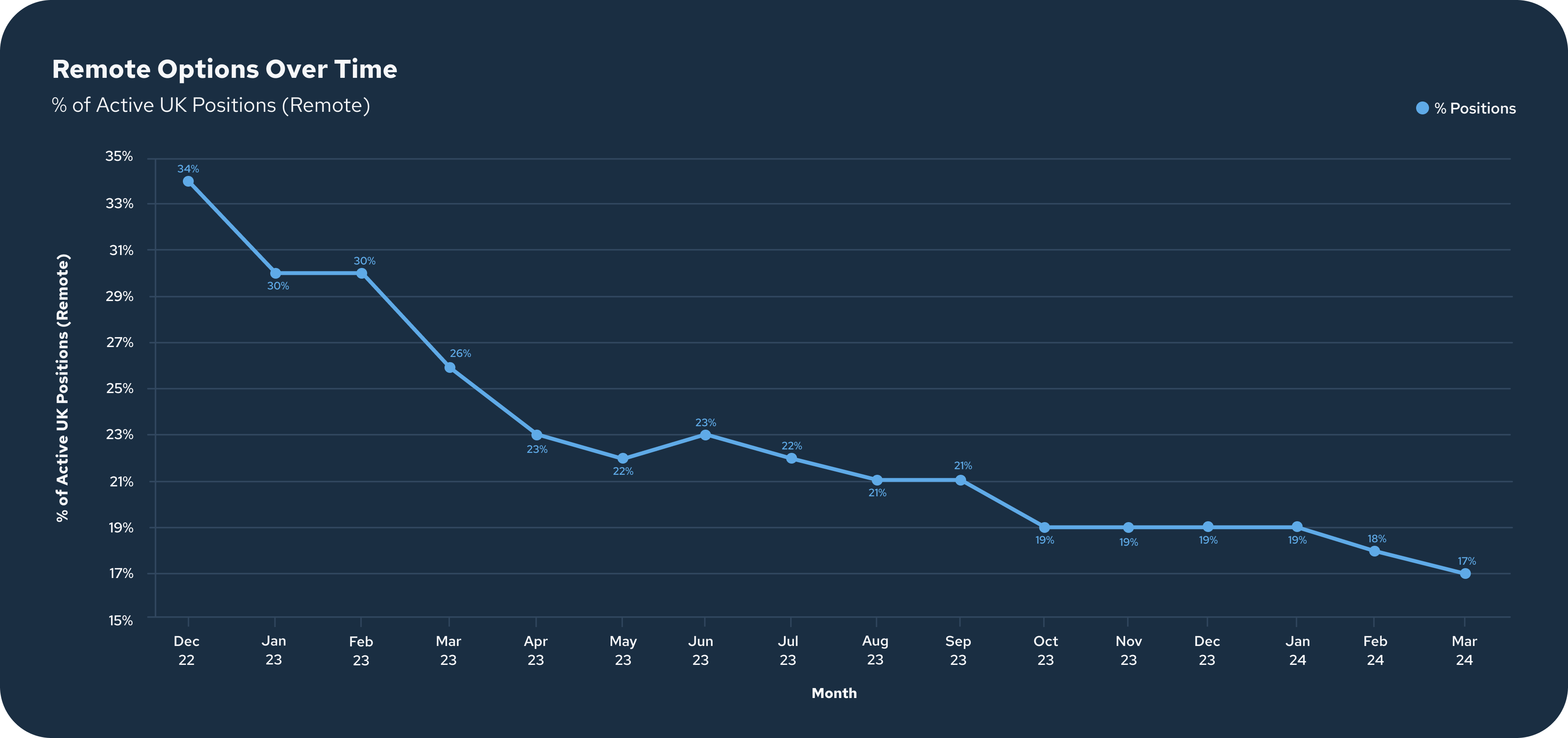 How offering remote working increases your chances of hiring - cord