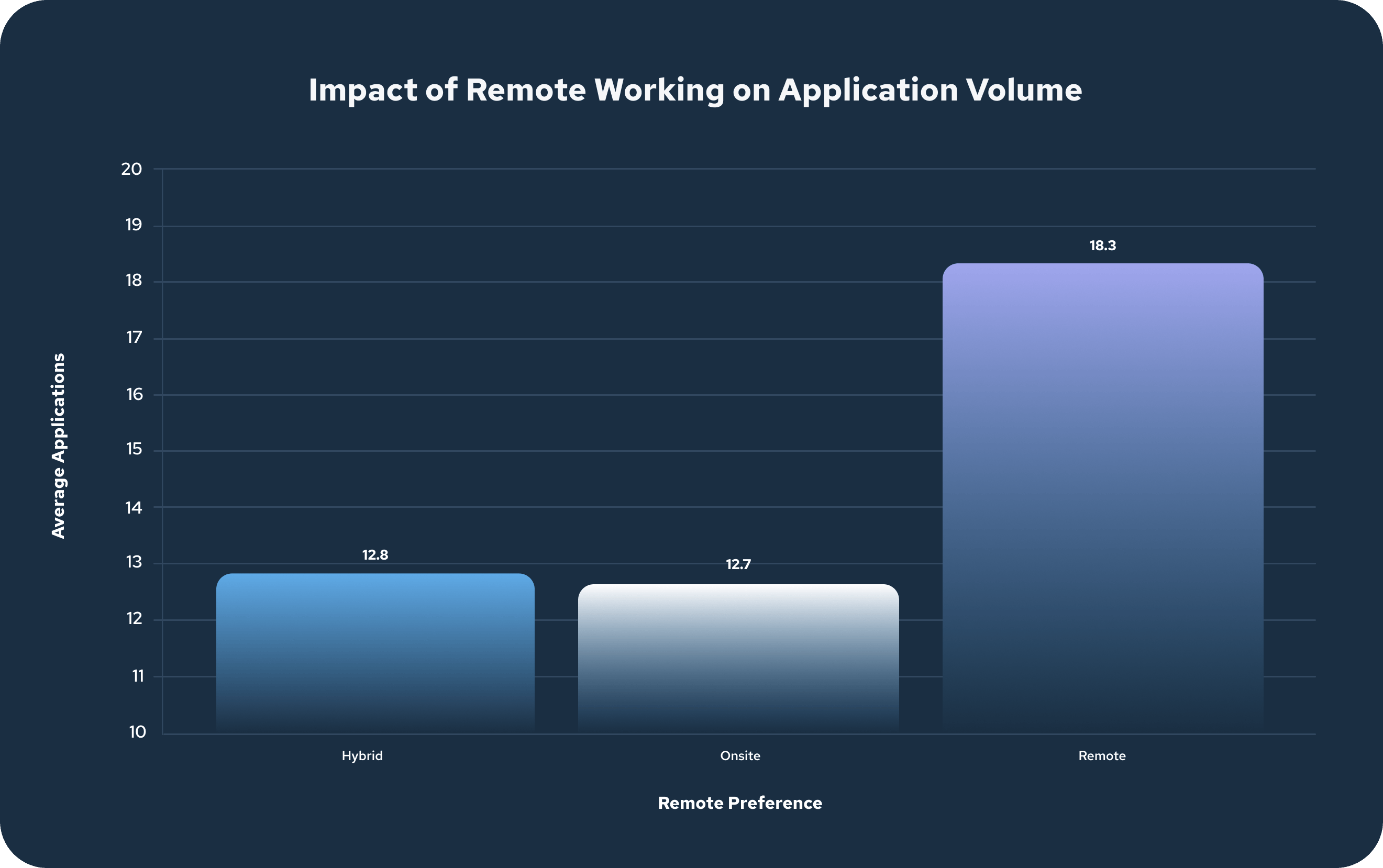 How offering remote working increases your chances of hiring - cord