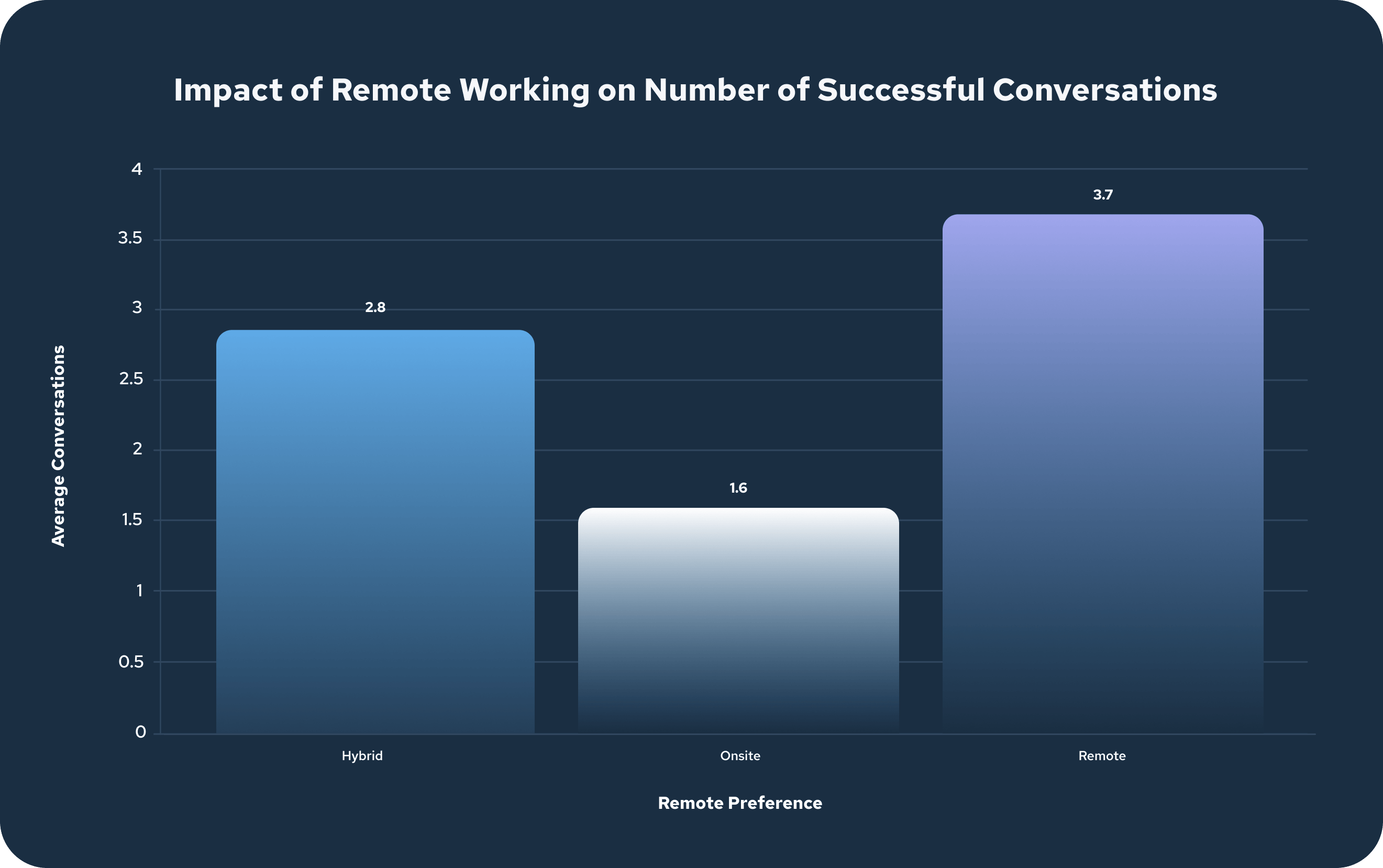 How offering remote working increases your chances of hiring - cord