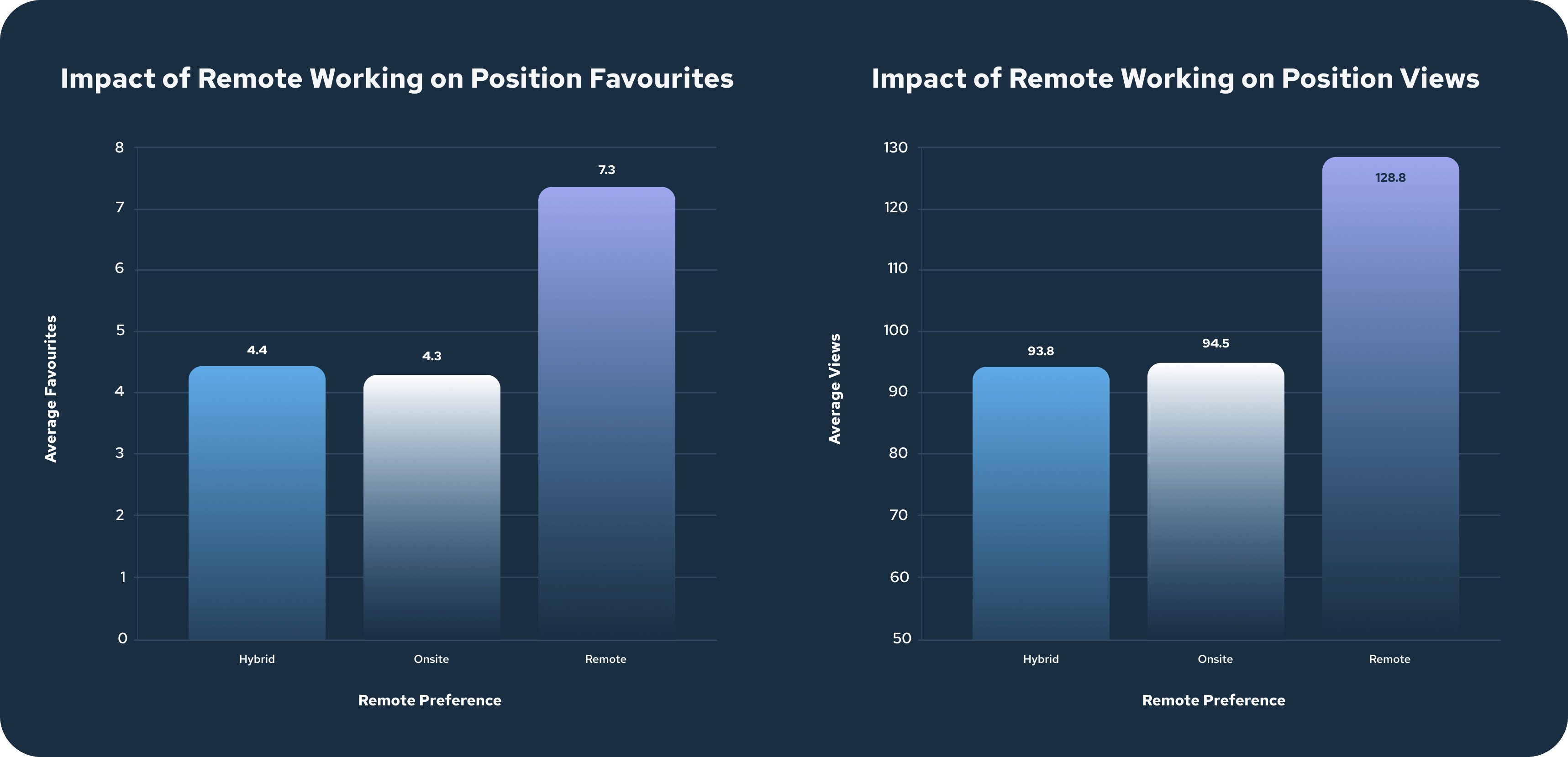 How offering remote working increases your chances of hiring - cord