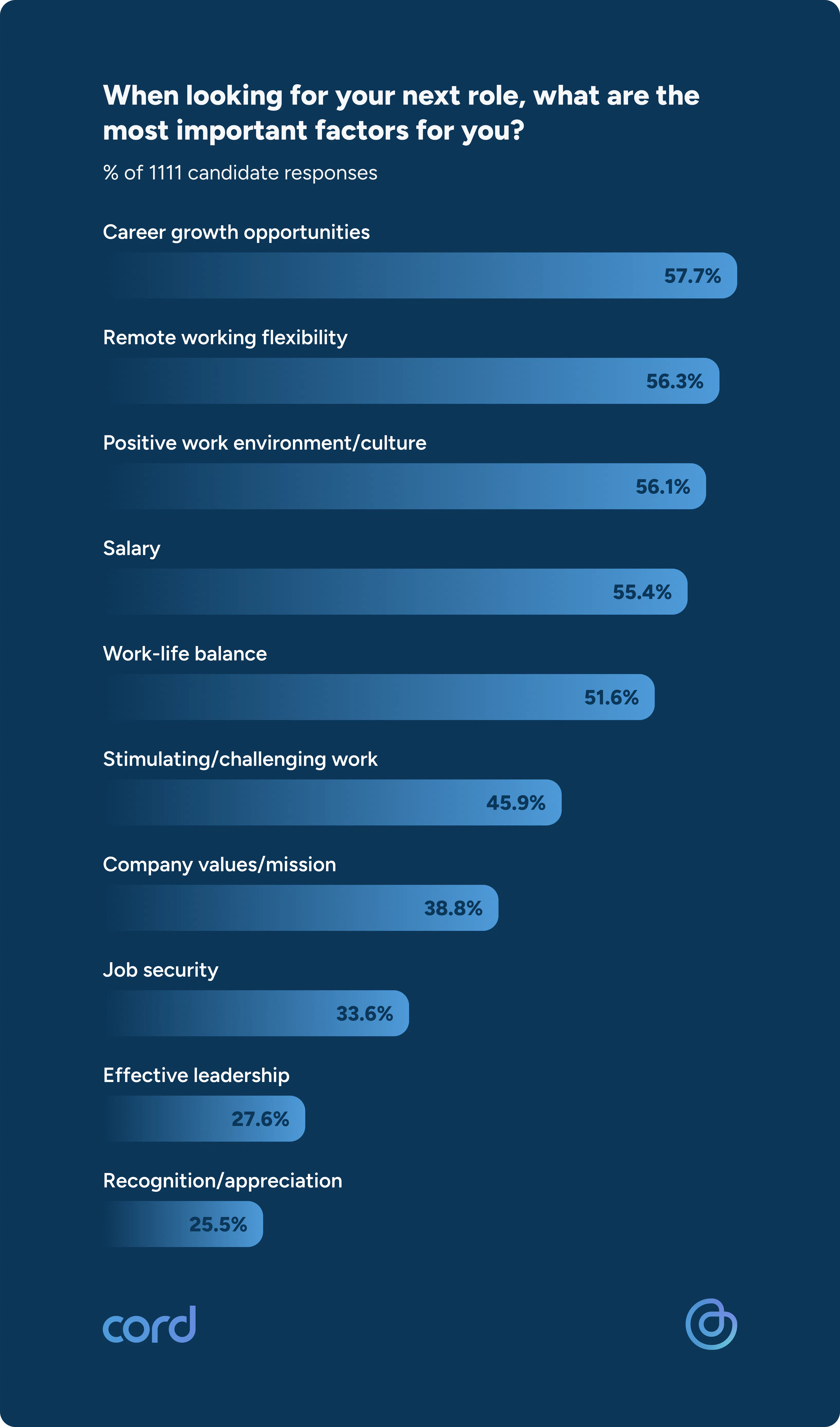 Retention & attraction: what motivates candidates to leave and join ...