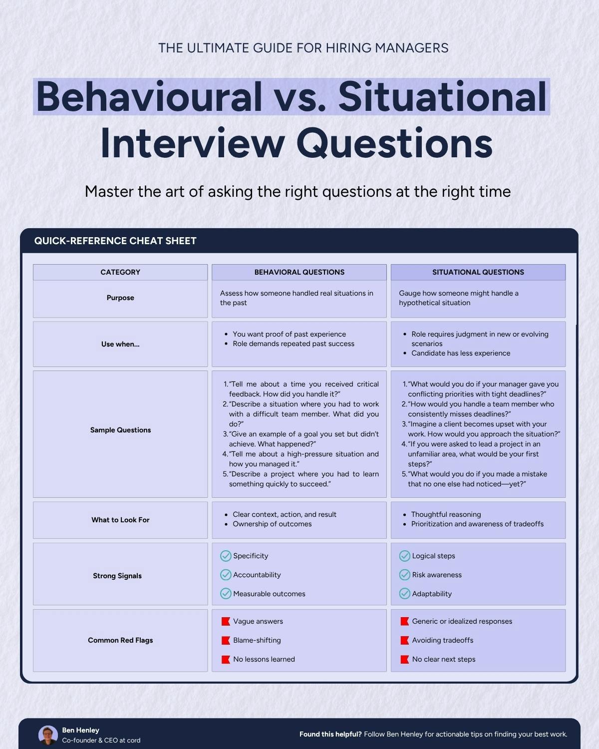 Behavioural vs. Situational Interview Questions - cord