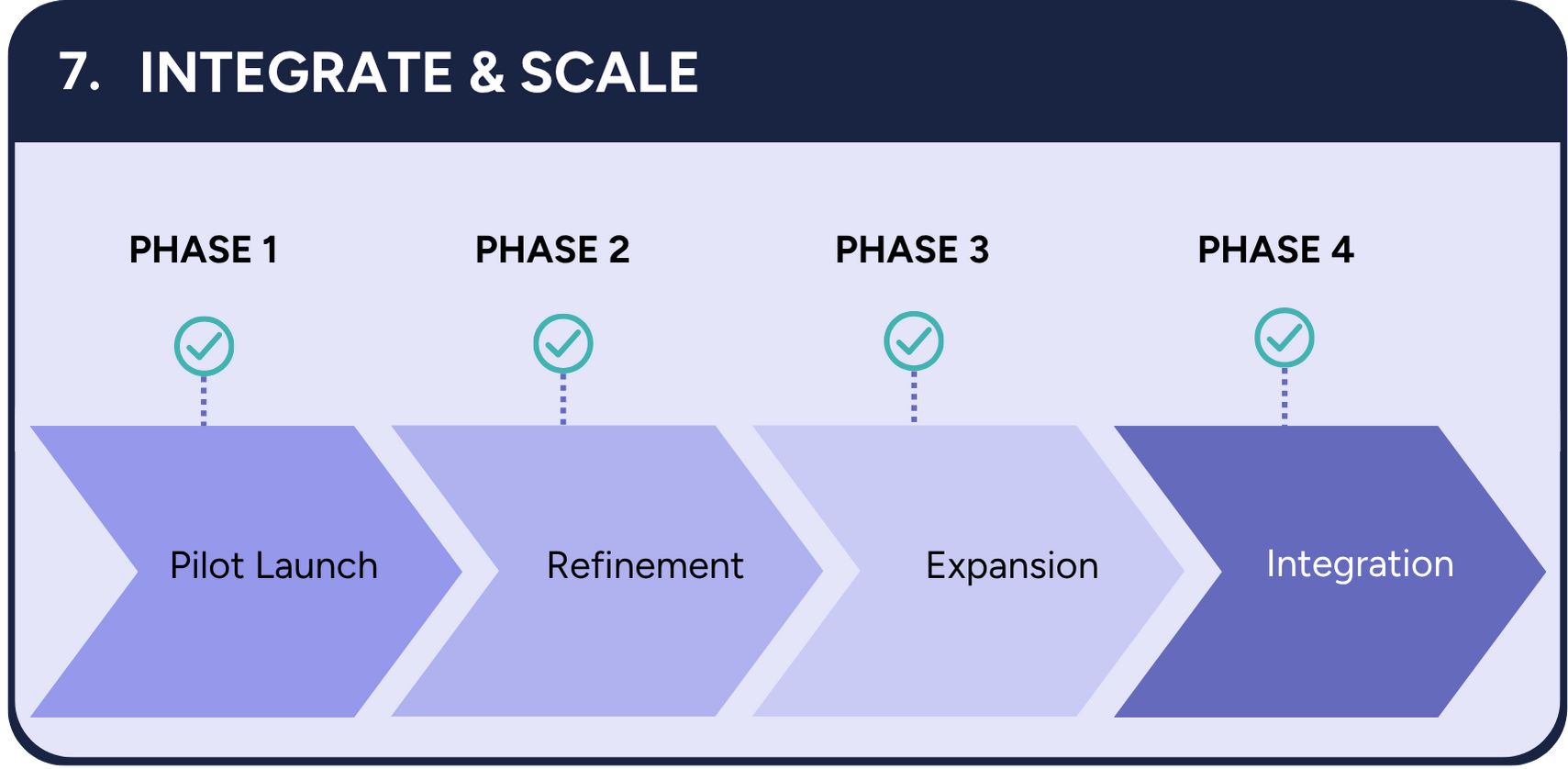 Mastering Your Global Talent Strategy - cord