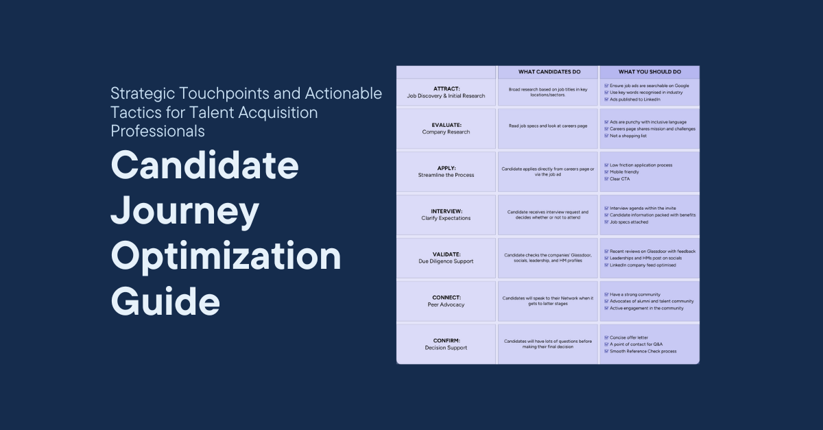 Candidate Journey Optimization Guide - cord