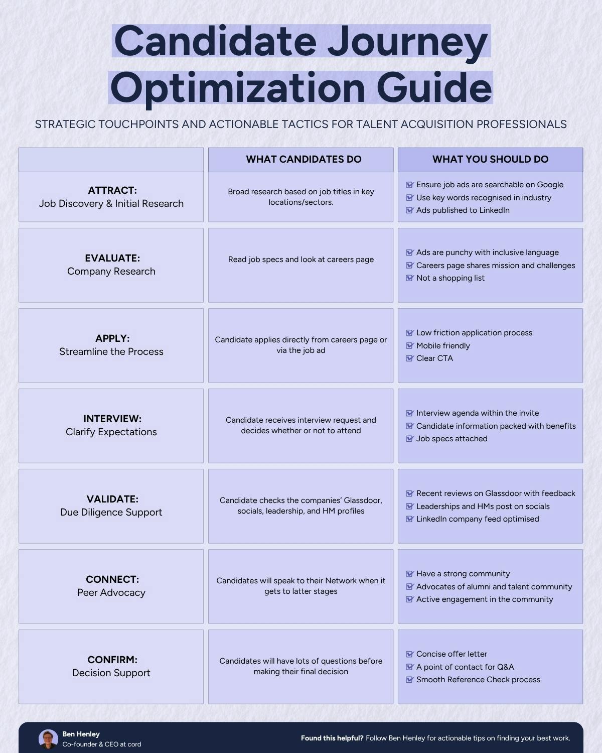 Candidate Journey Optimization Guide - cord