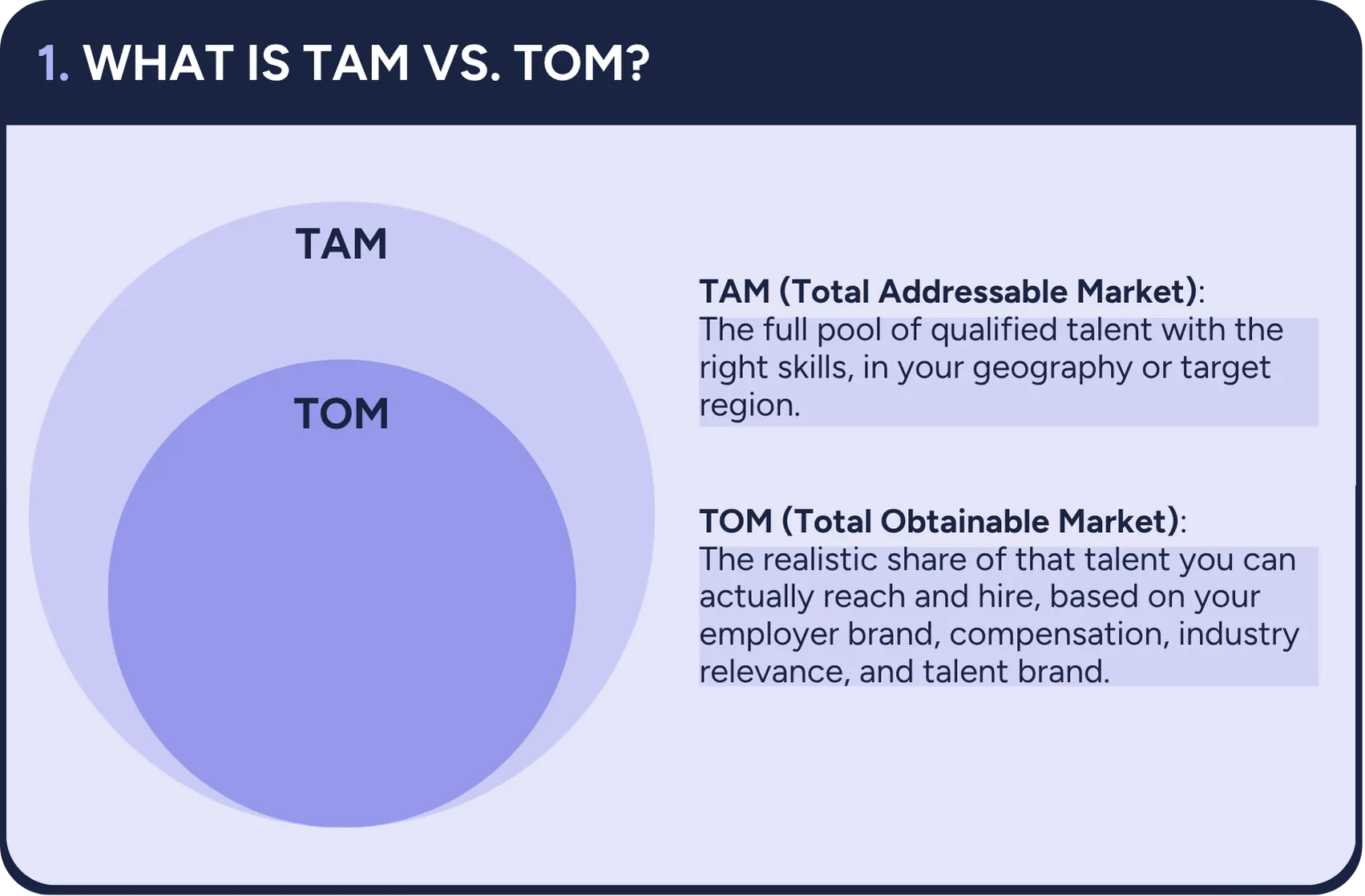 TAM vs. TOM: The Complete Guide to Talent Market Sizing - cord