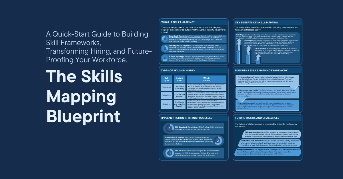 The Skills Mapping Blueprint - cord