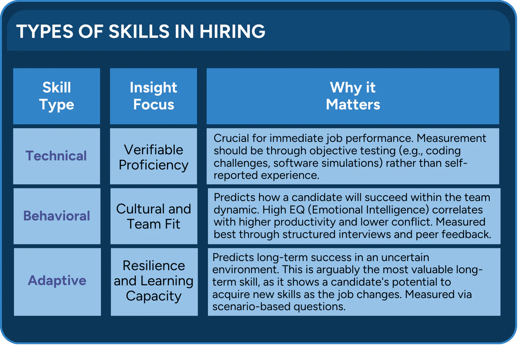 The Skills Mapping Blueprint - cord