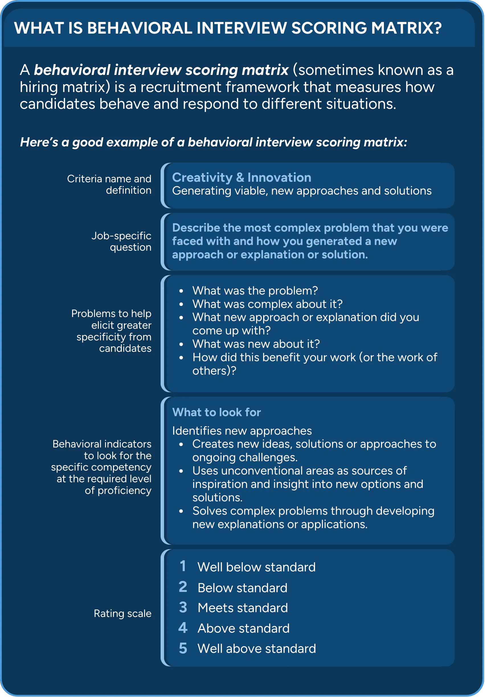 Behavioral Interview Scoring Matrix - cord