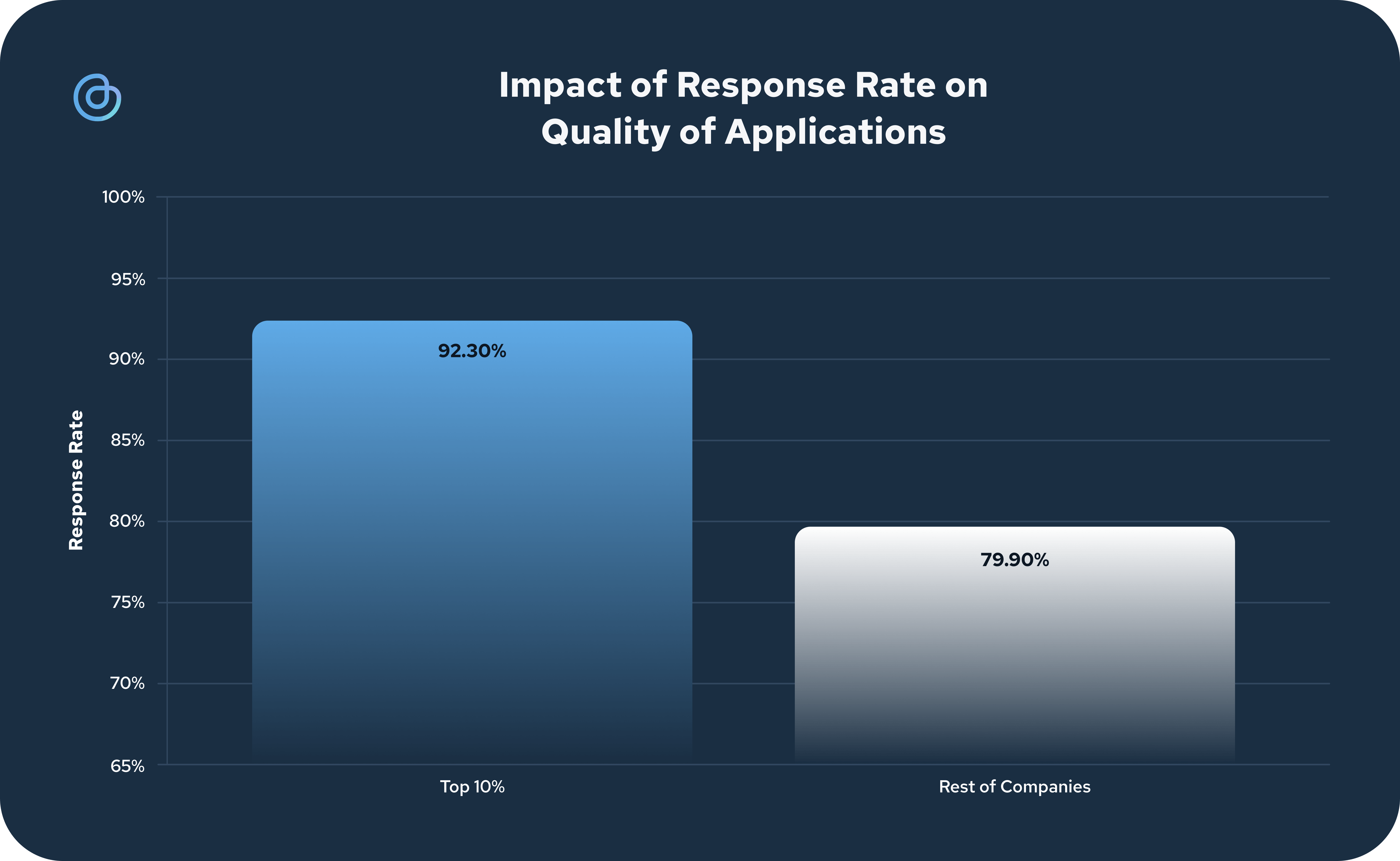 How to attract quality applications - cord