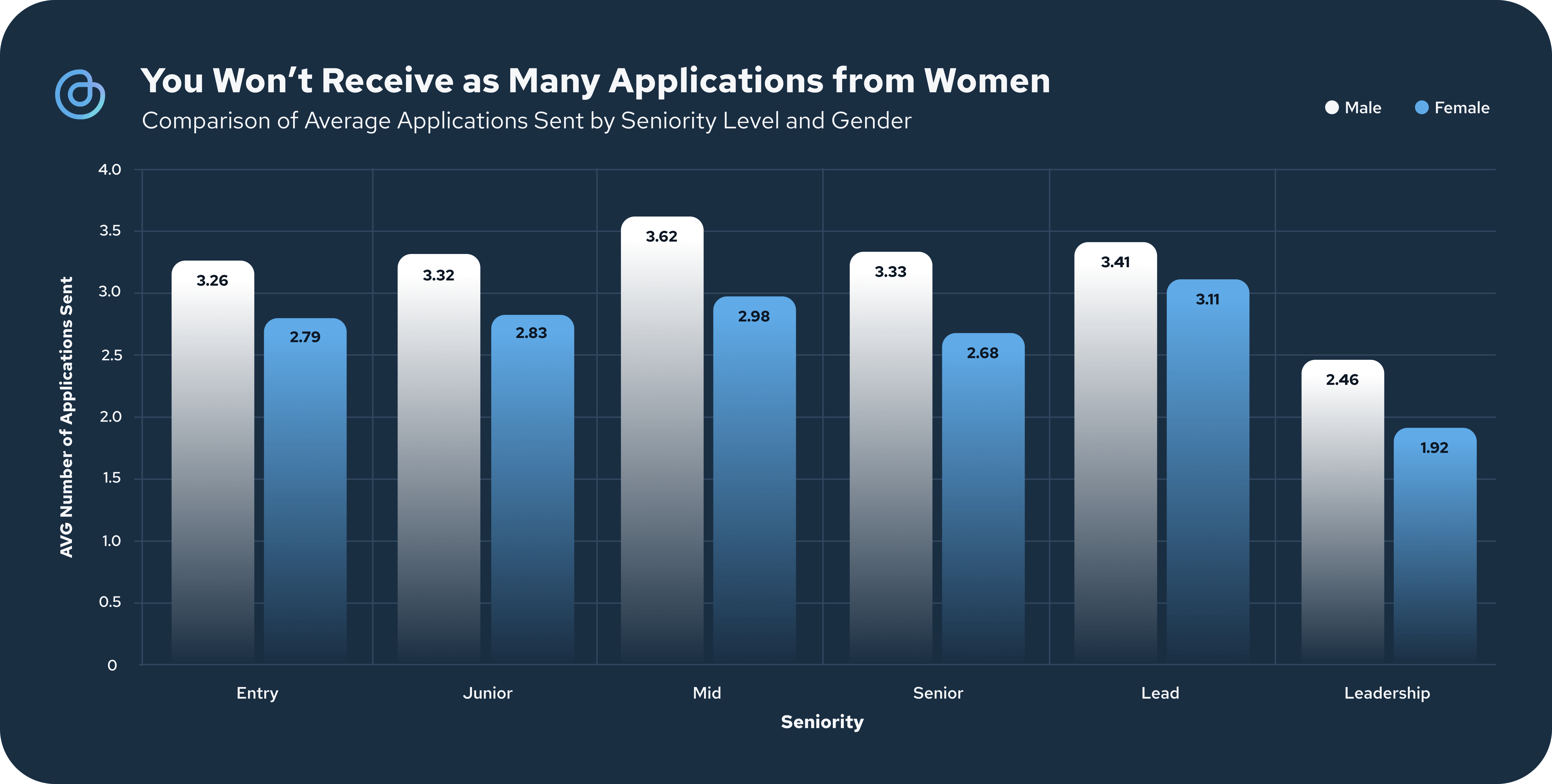 How sourcing can improve Gender Diversity - cord