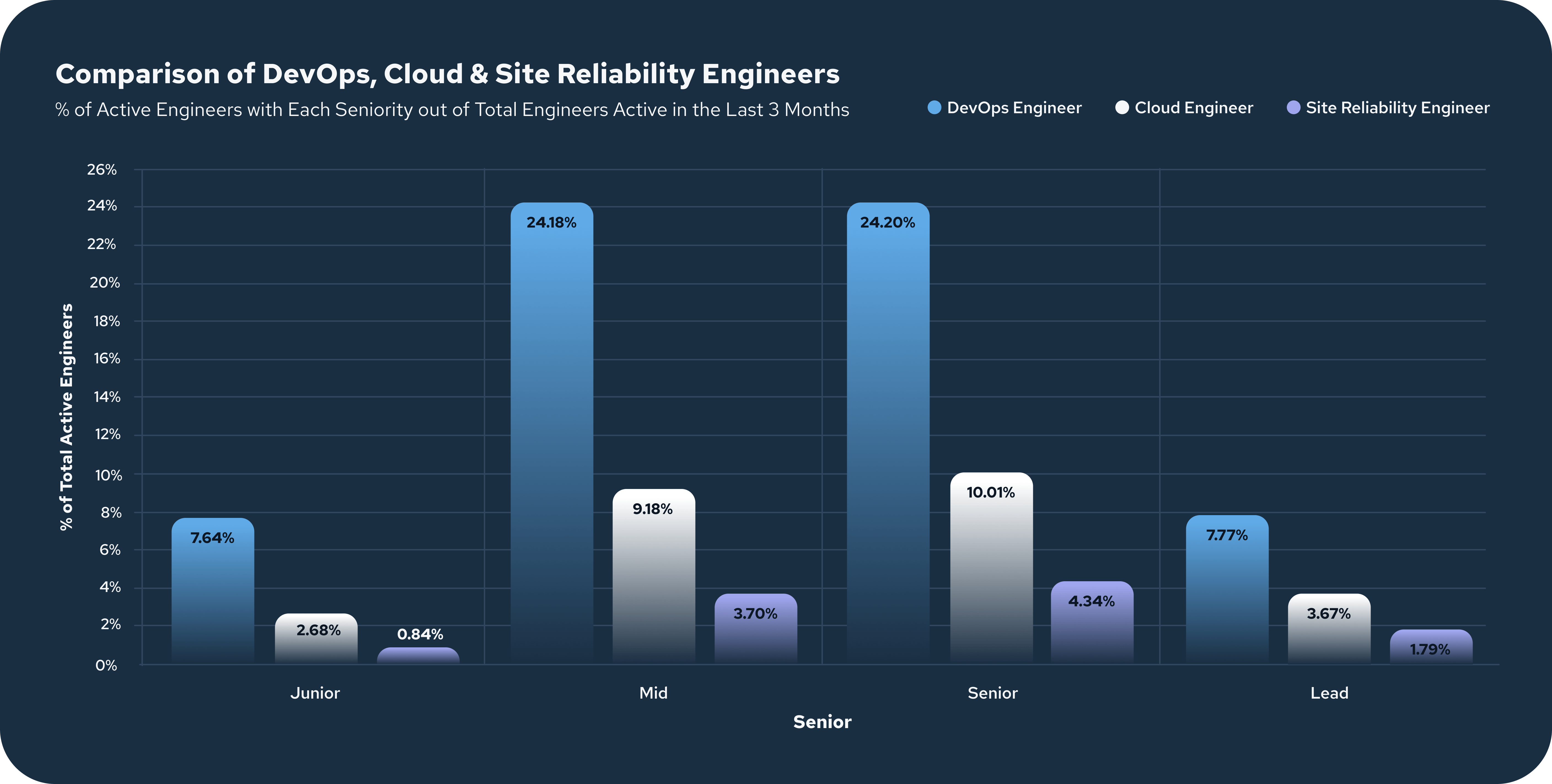 Talent Landscape Report: DevOps - cord
