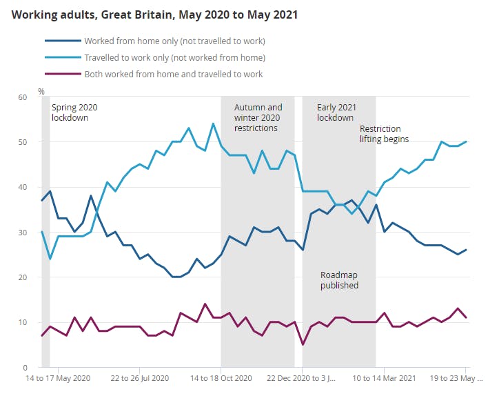 Remote Working UK Tech Insights - cord