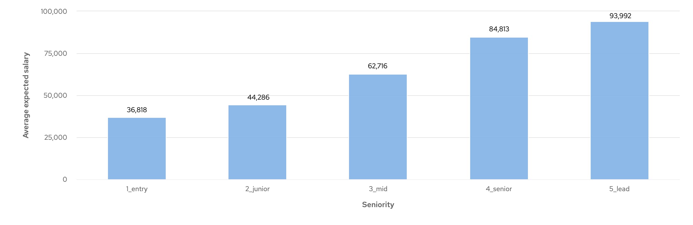 AWS Engineer Salary Insights Cord Insights aws-engineer-salary-insights-cord-insights
