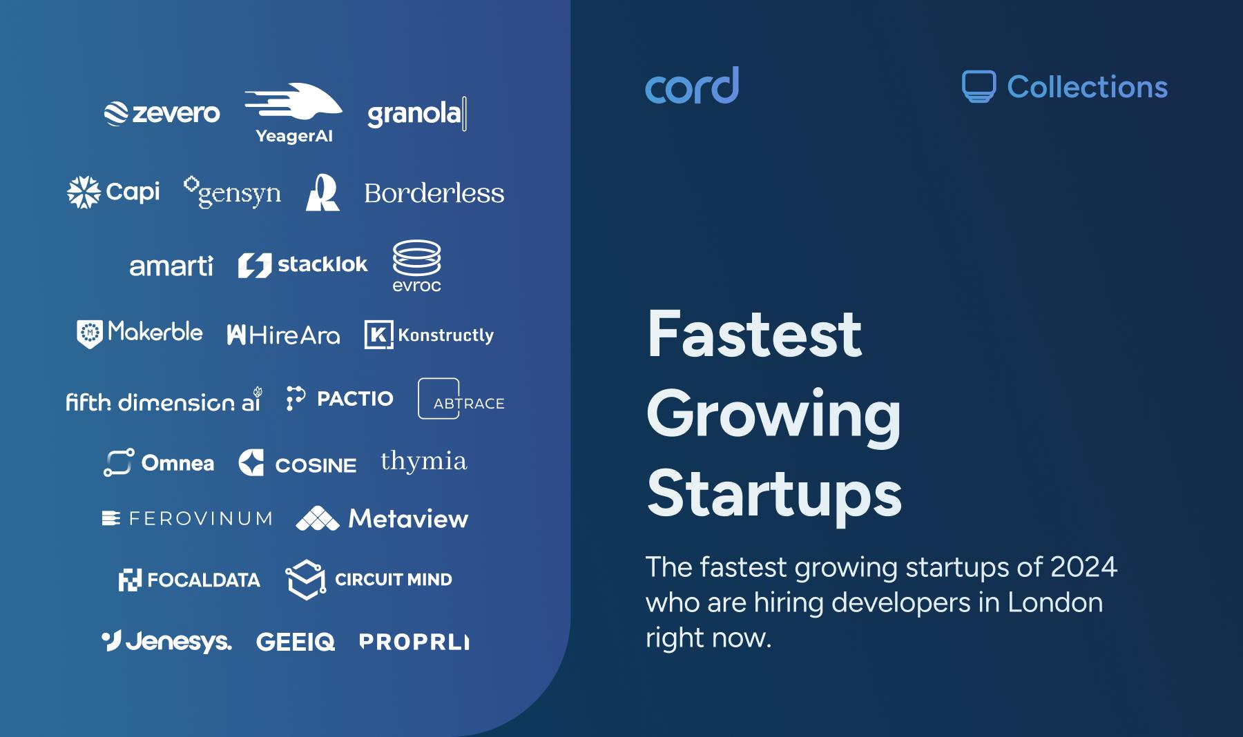 Fastest Growing Startups Collection 2024 - cord