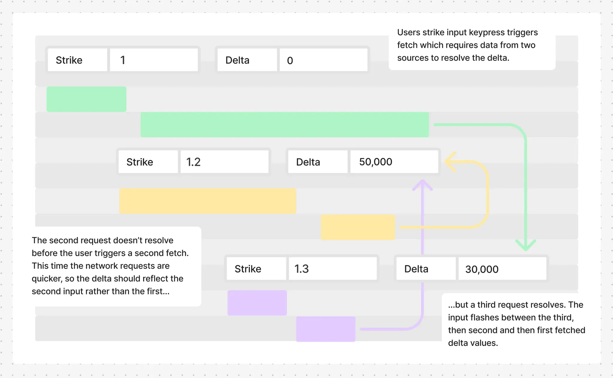 Efficient data fetching for complex forms - cord