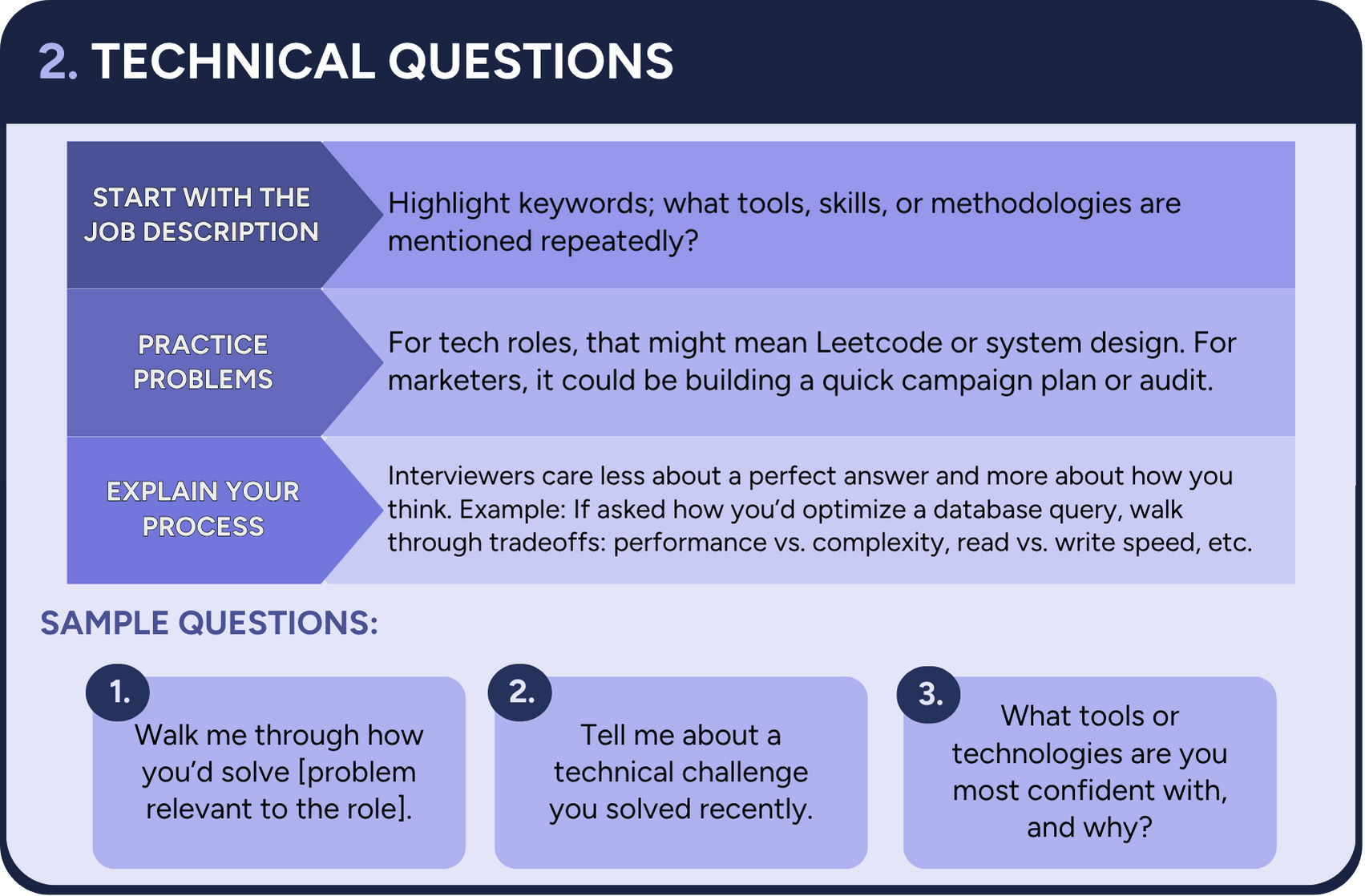The 6 Types of Interview Questions - cord