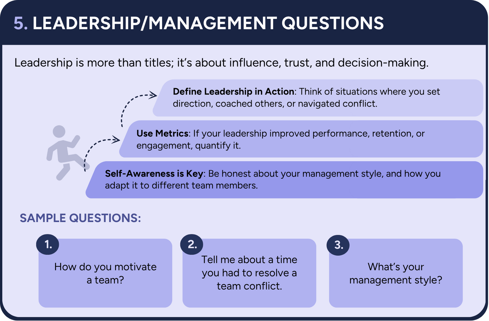 The 6 Types of Interview Questions - cord