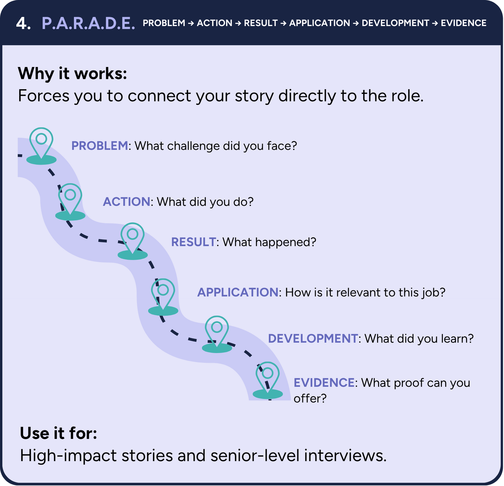 Successful Frameworks for Interview Questions - cord