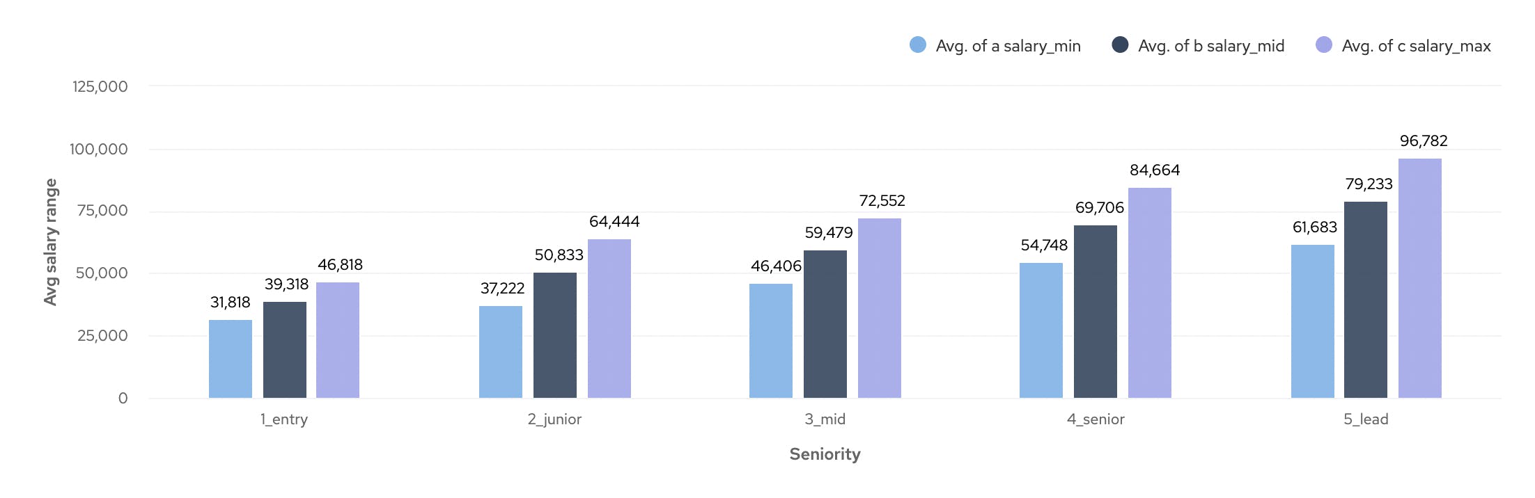 Python Developer Salary Insights Cord Insights python-developer-salary-insights-cord-insights