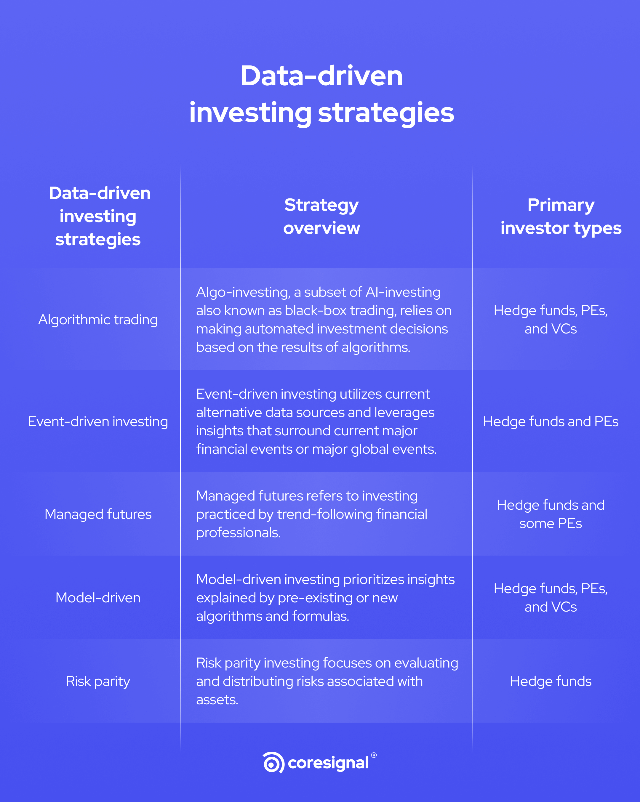 Quick Guide to Data-Driven Investing | Coresignal