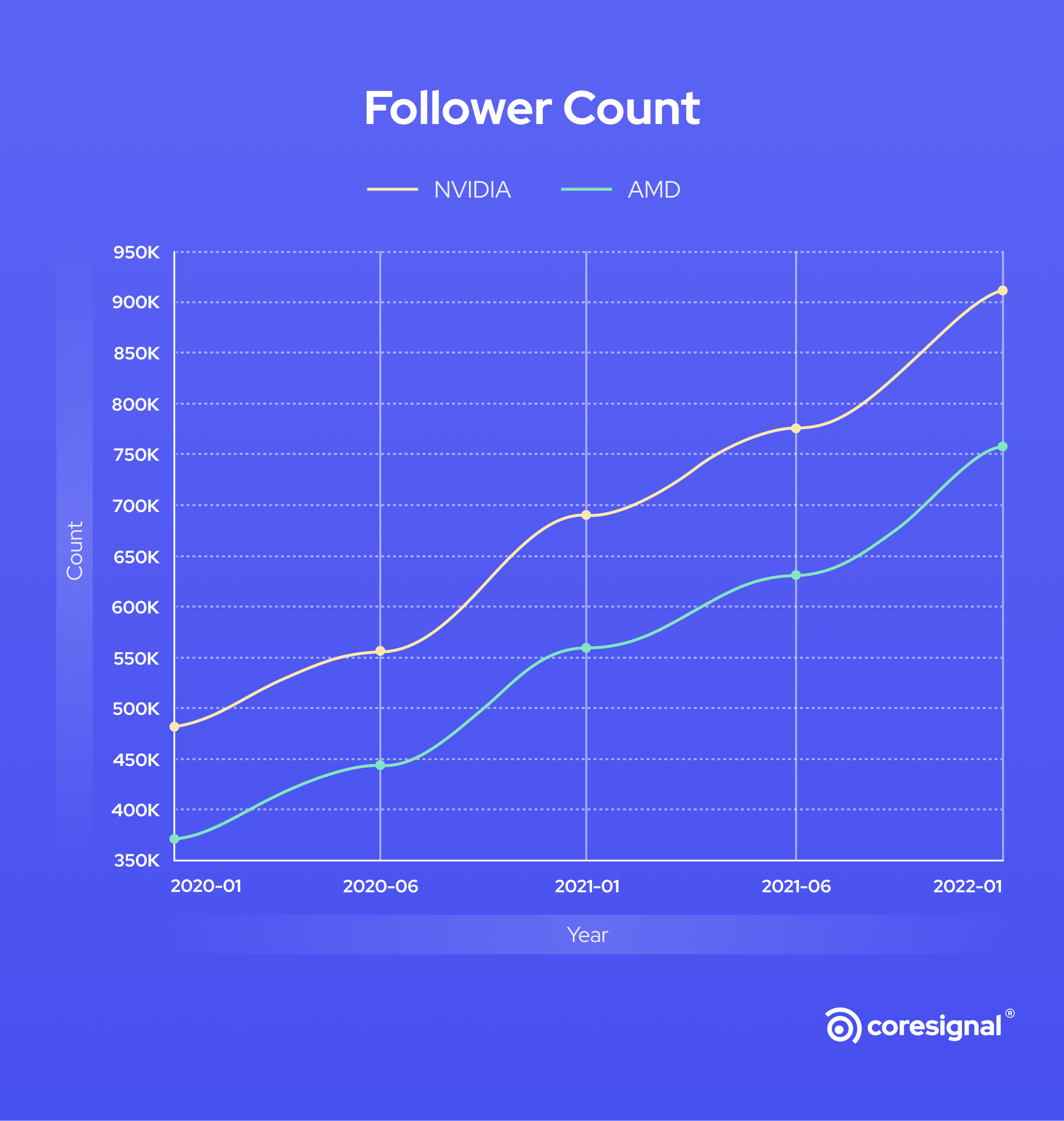 Business Traction: What It Is and How to Get It? | Coresignal
