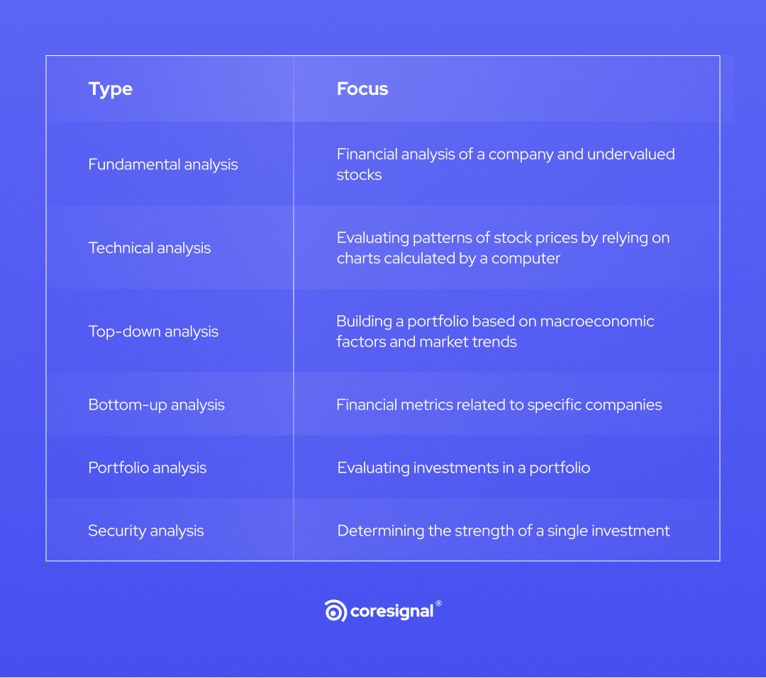 Investment Analysis: 4 Types Explained With Examples | Coresignal