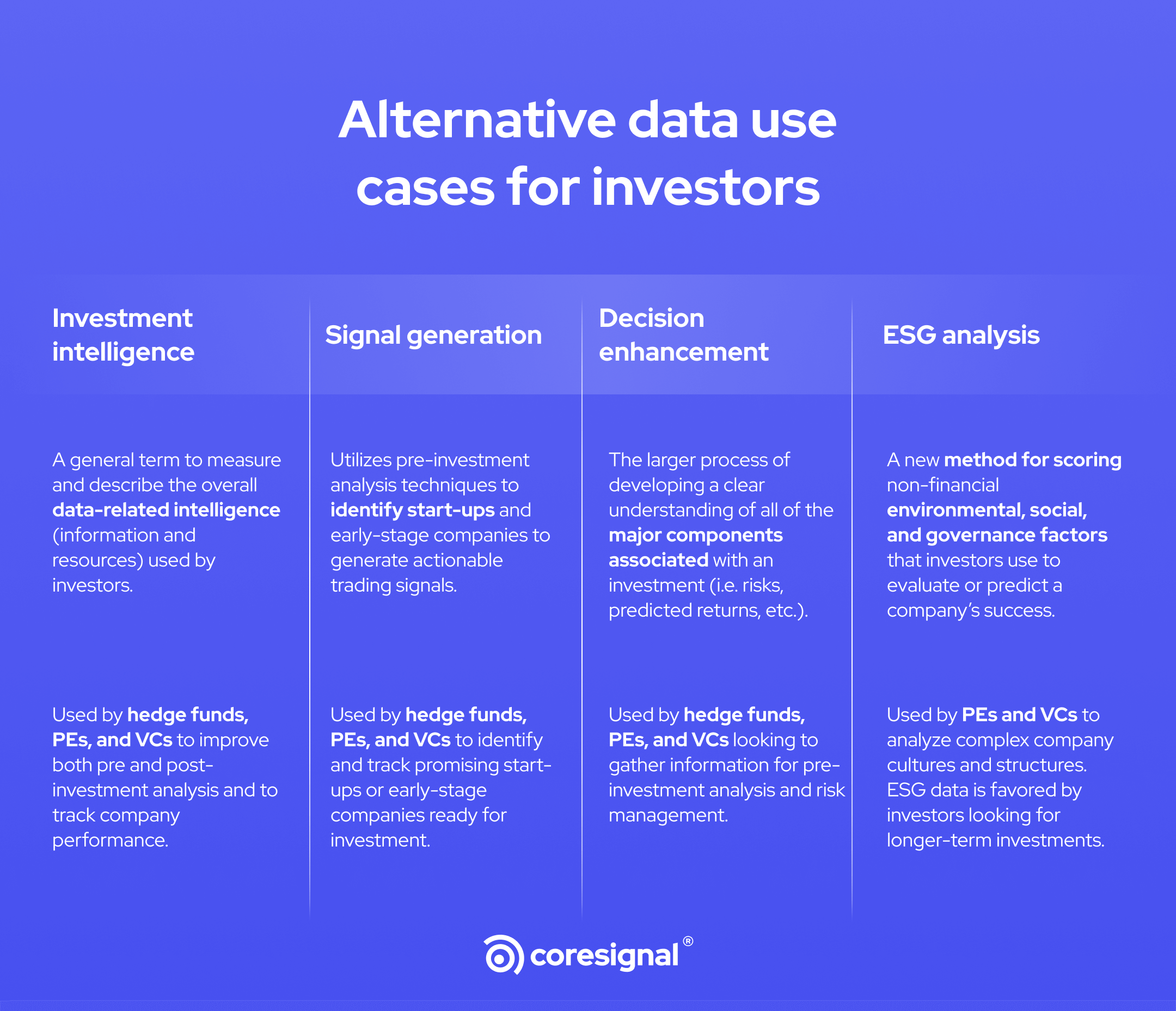 Alternative Assets: Benefits, Sources, and Methods | Coresignal