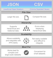 Nested Json To Csv Converter Stormbass