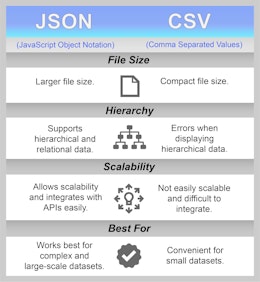 Nested Json To Csv Converter Stormbass