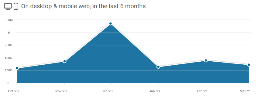 What is Trend Analysis? | Coresignal