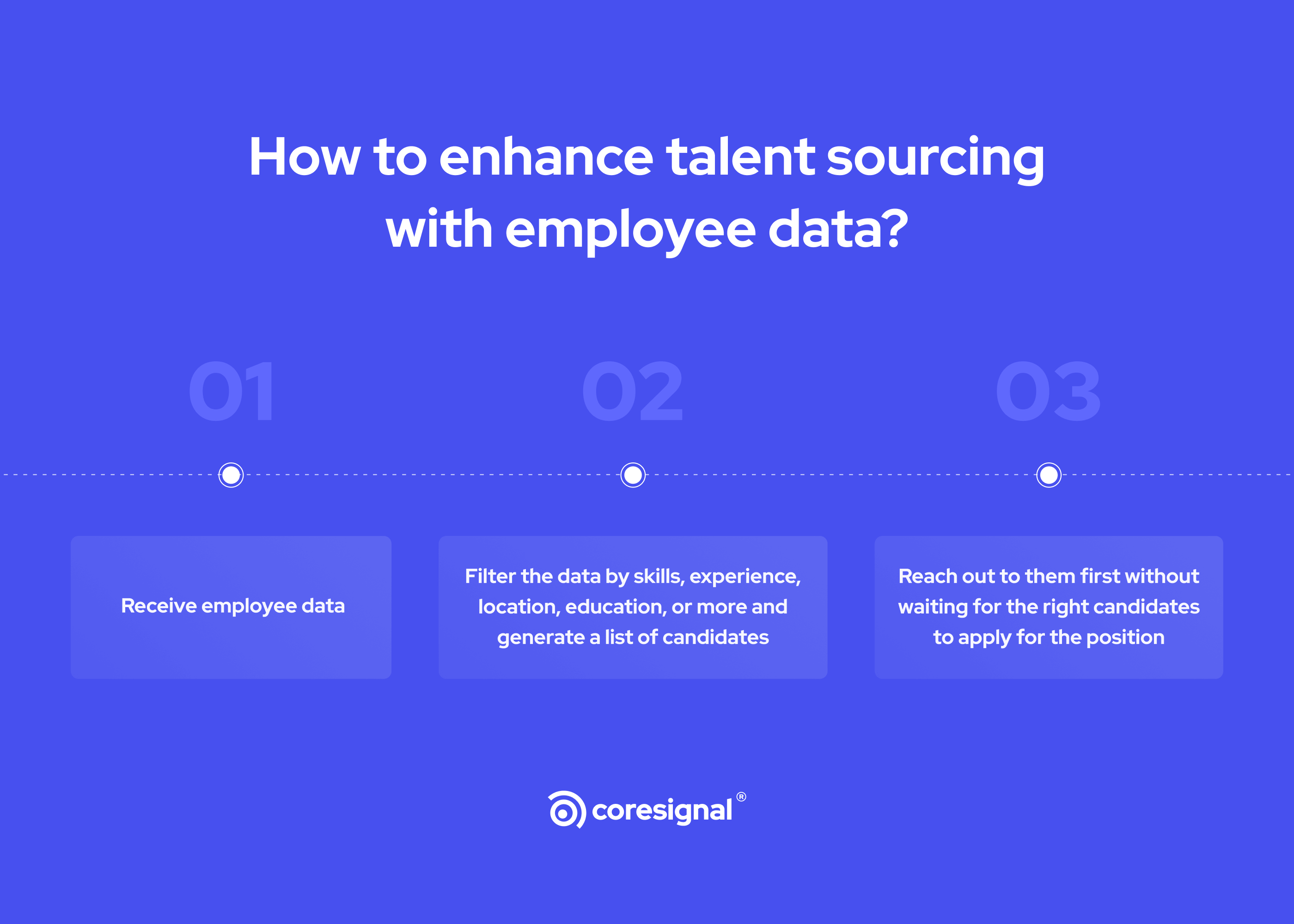 Public Web Data for Talent Intelligence | Guide | Coresignal