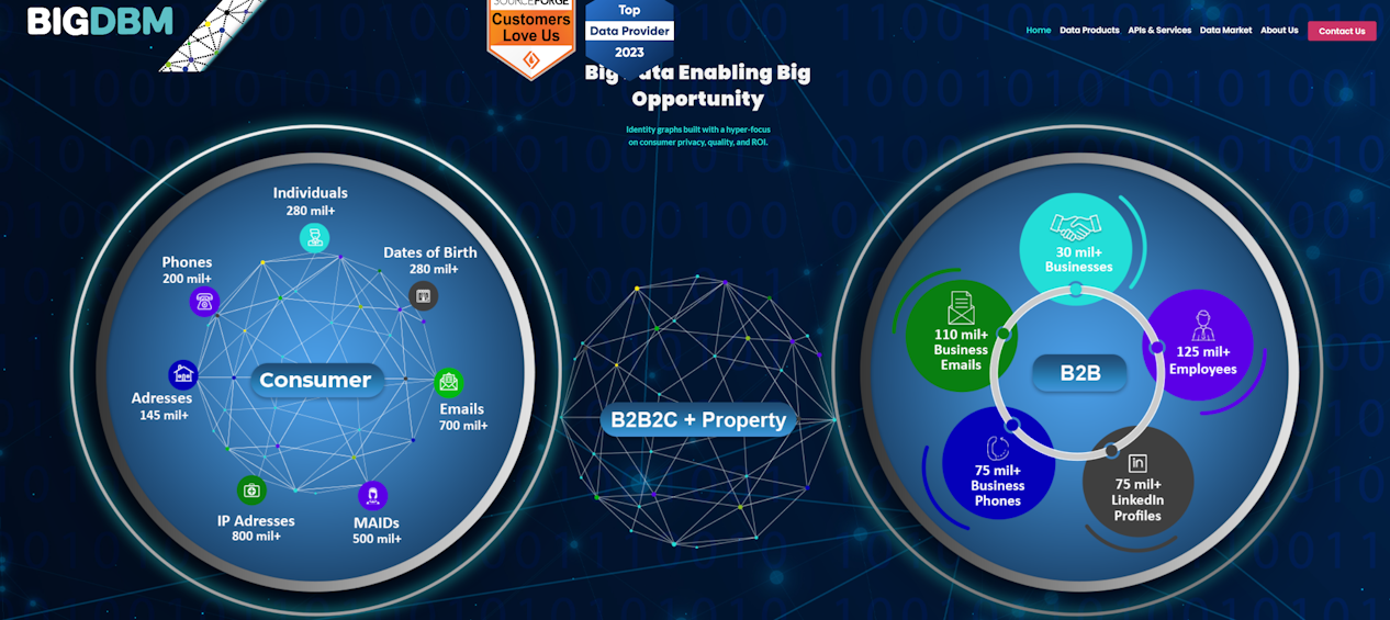 Best Lead Generation Databases [2024] | Coresignal