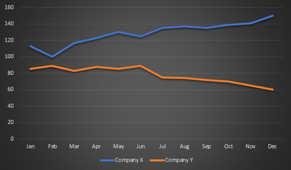 What is Trend Analysis? | Coresignal