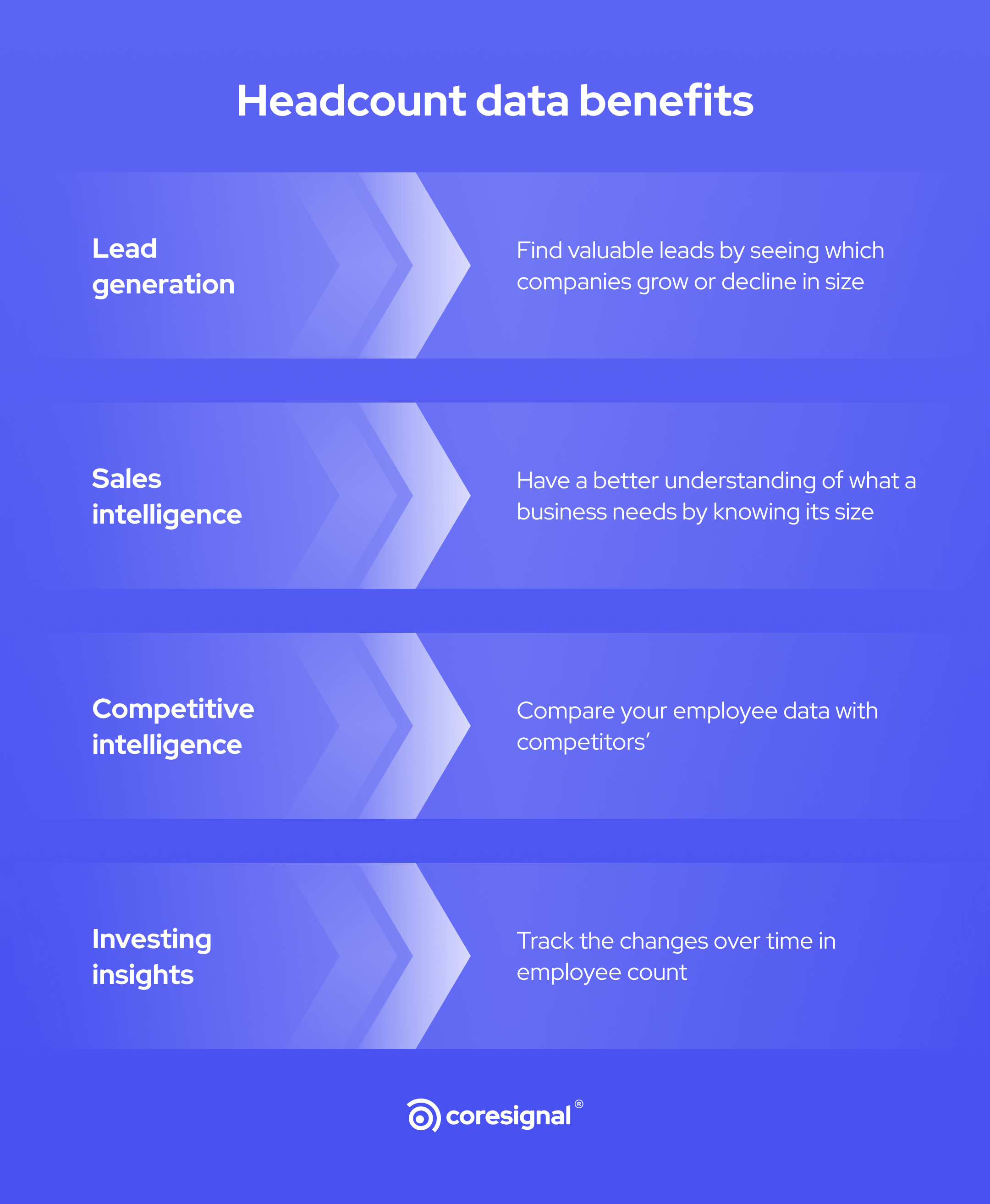 Headcount Data: Benefits, Sources, and Reporting | Coresignal