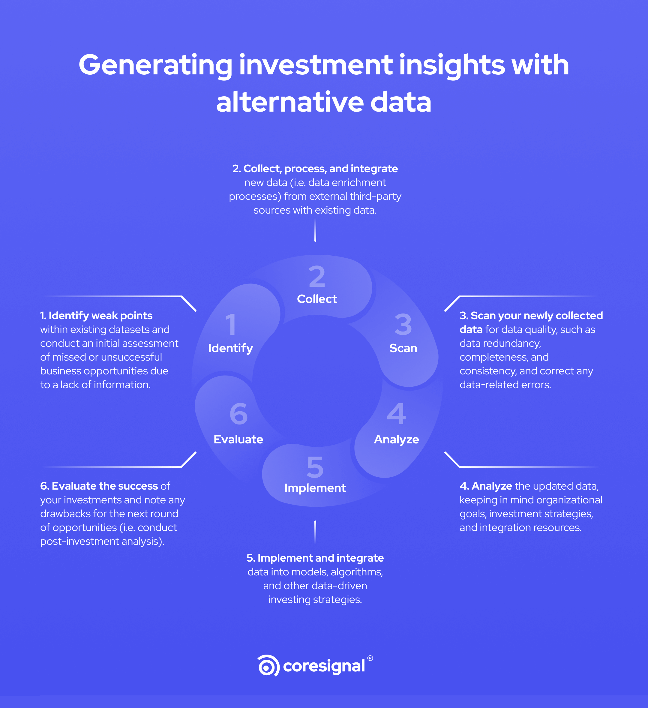 Investment Research: Benefits, Trends, and Types | Coresignal