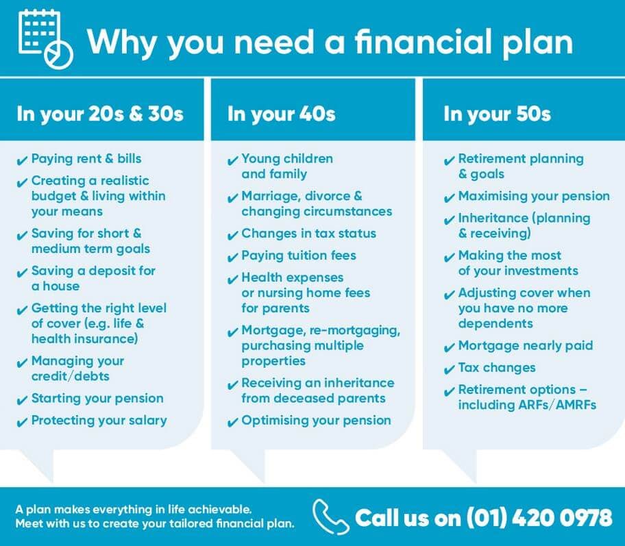 Financial planning Services | Financial Advisors | Cornmarket