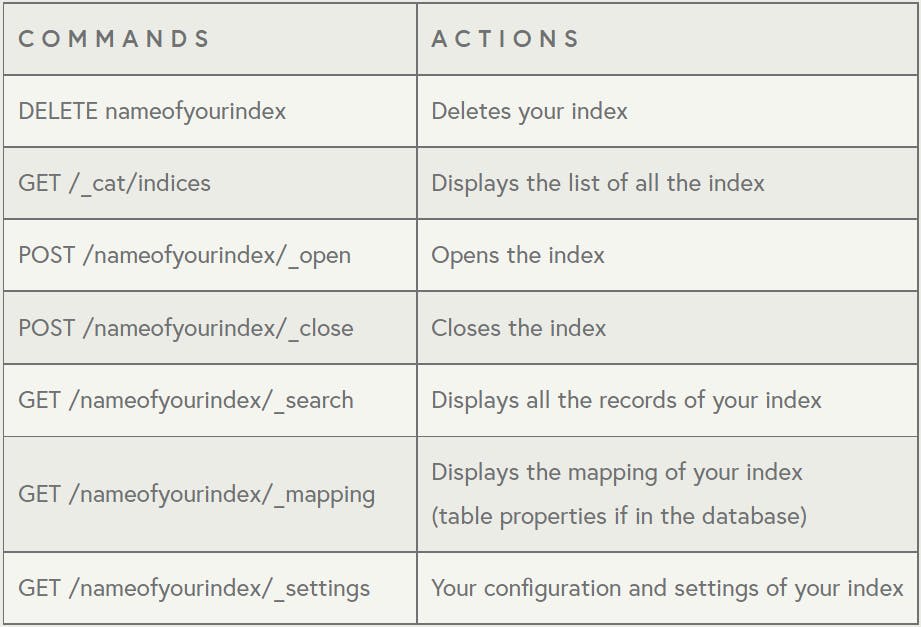 Elasticsearch Net Using Nest Part 23