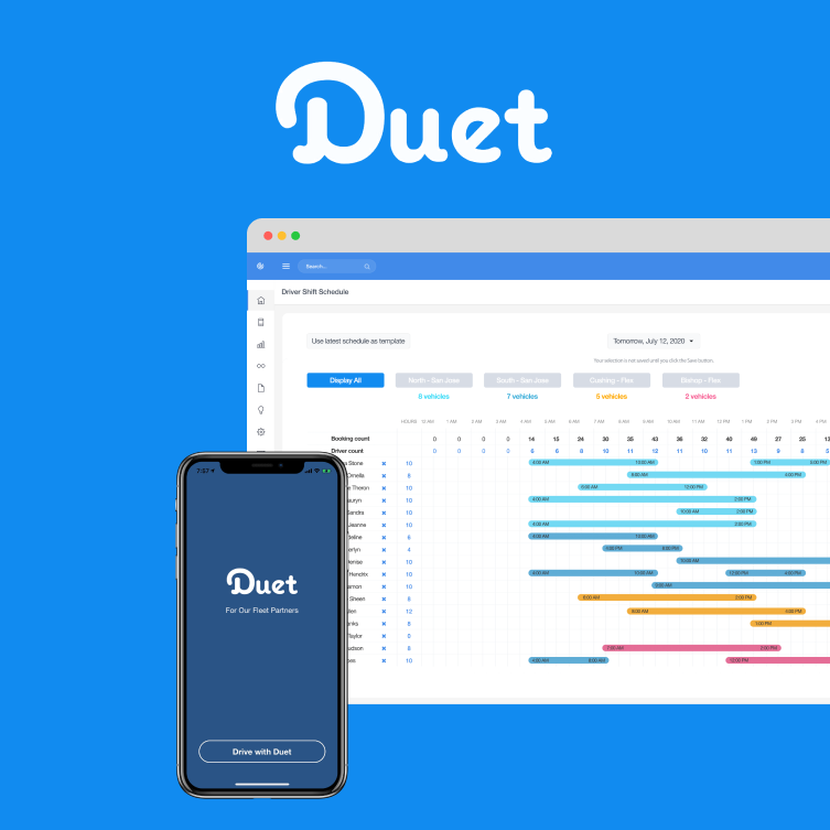 Client Review | Staff Augmentation for Software Startup