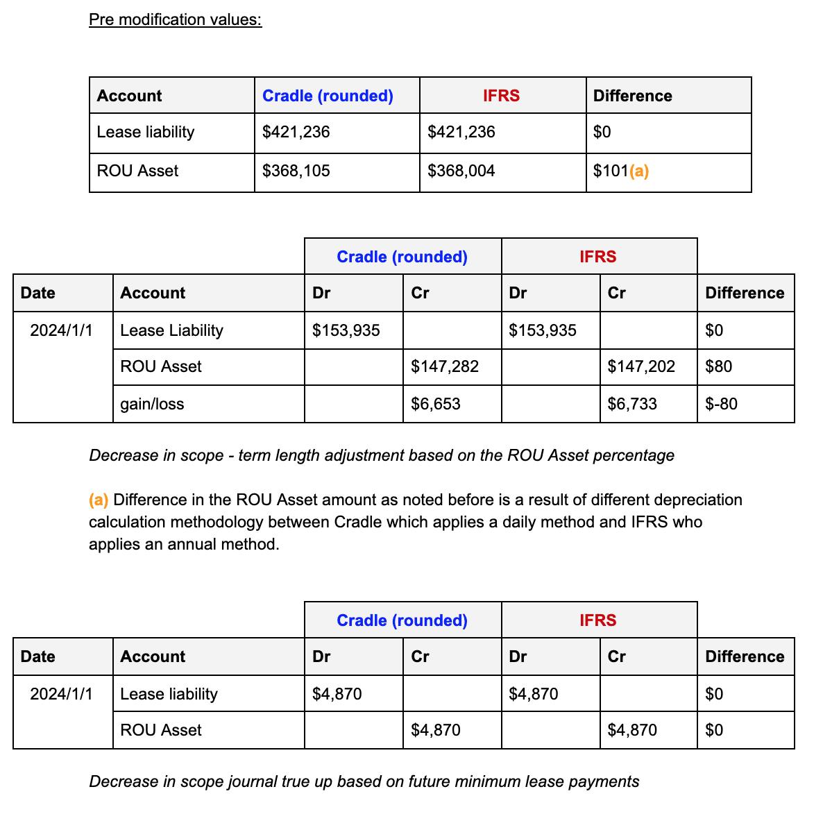 Ifrs 16 Lease Online Purchase Gbu hamovniki ru ifrs-16-lease-online-purchase-gbu-hamovniki-ru