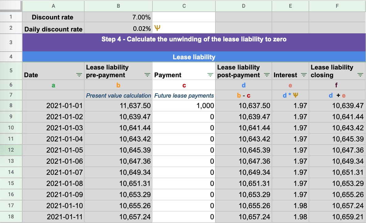 How to calculate a lease liability and right-of-use asset under IFRS 16